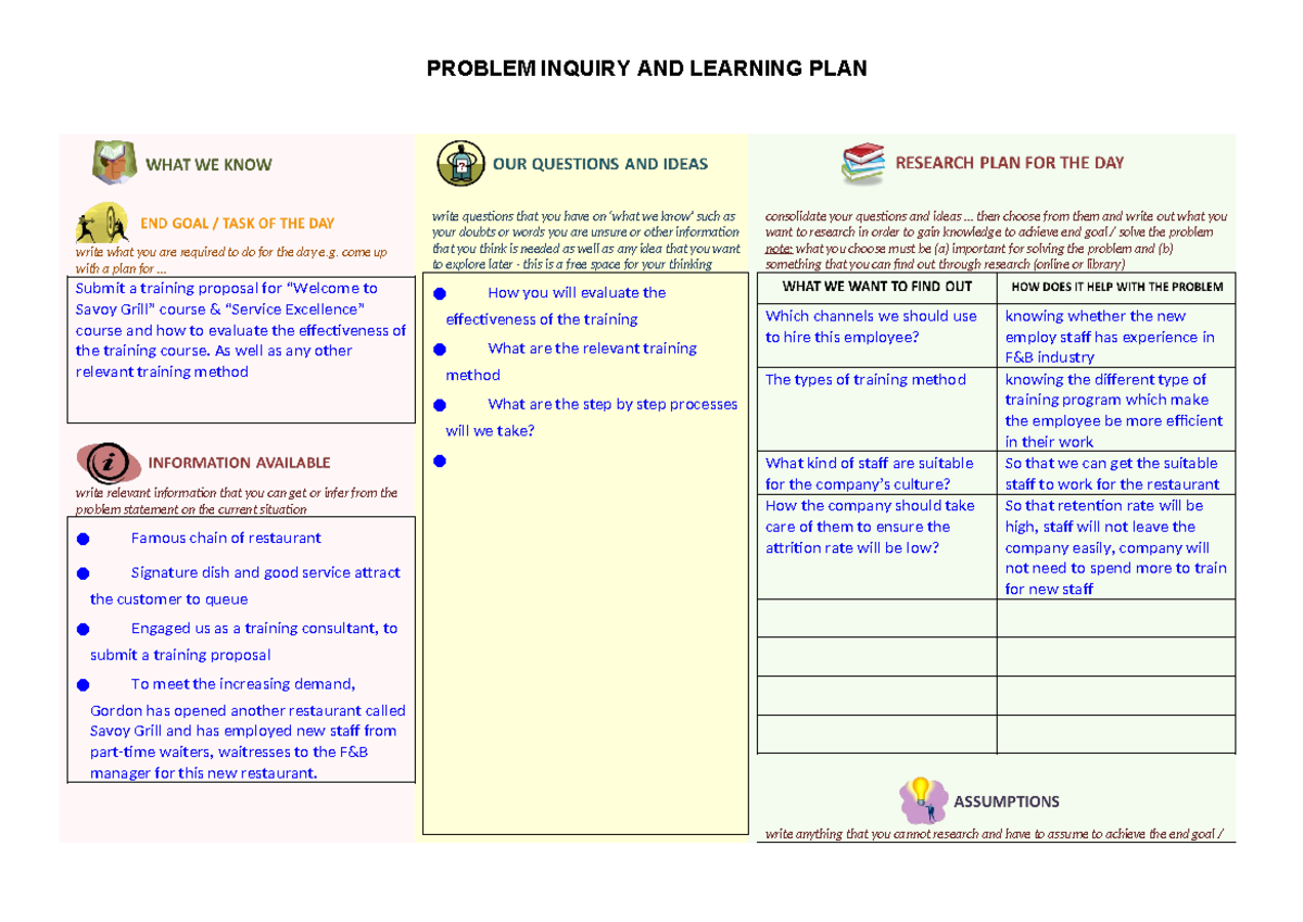 HR PILP Lesson 5 - pracetice - PROBLEM INQUIRY AND LEARNING PLAN write ...
