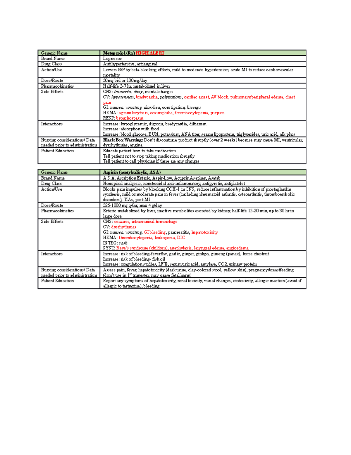 Med Cards - use for understanding common meds - Generic Name Metoprolol ...