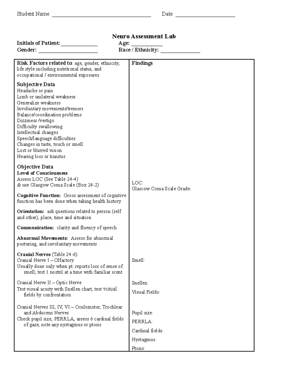 Neuro - Nur634-physical assessment - Neuro Assessment Lab Initials of ...