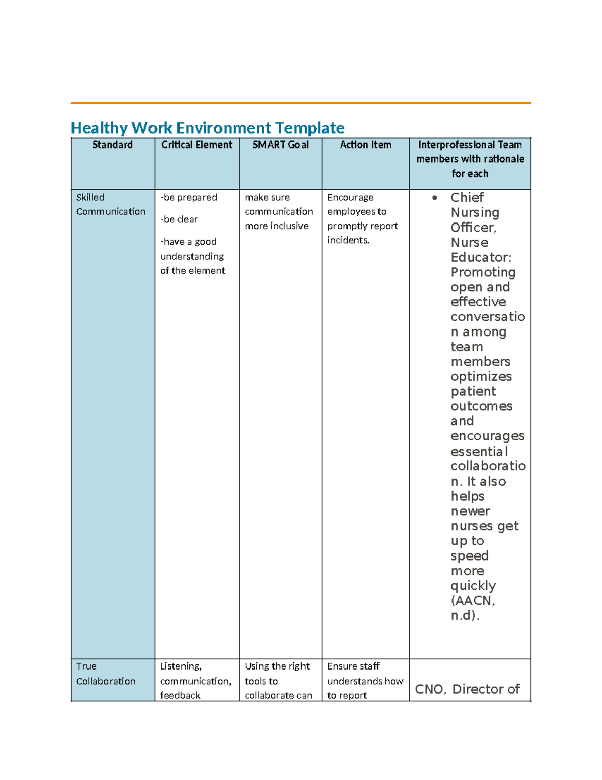 2nd paper - Healthy Work Environment Template Standard Critical Element ...