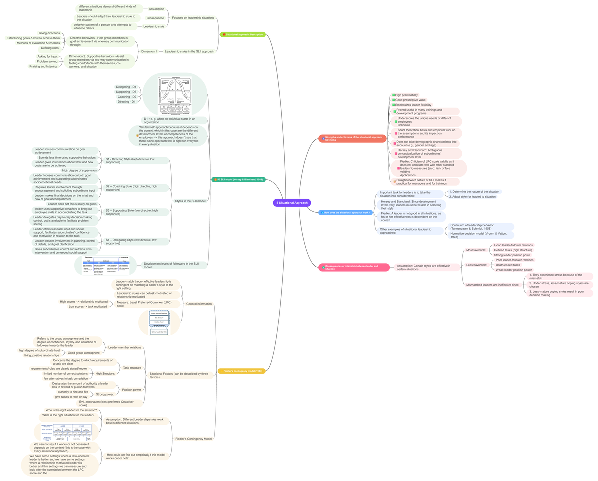 5 - Situational Approach - 5 Situational Approach Situational approach ...