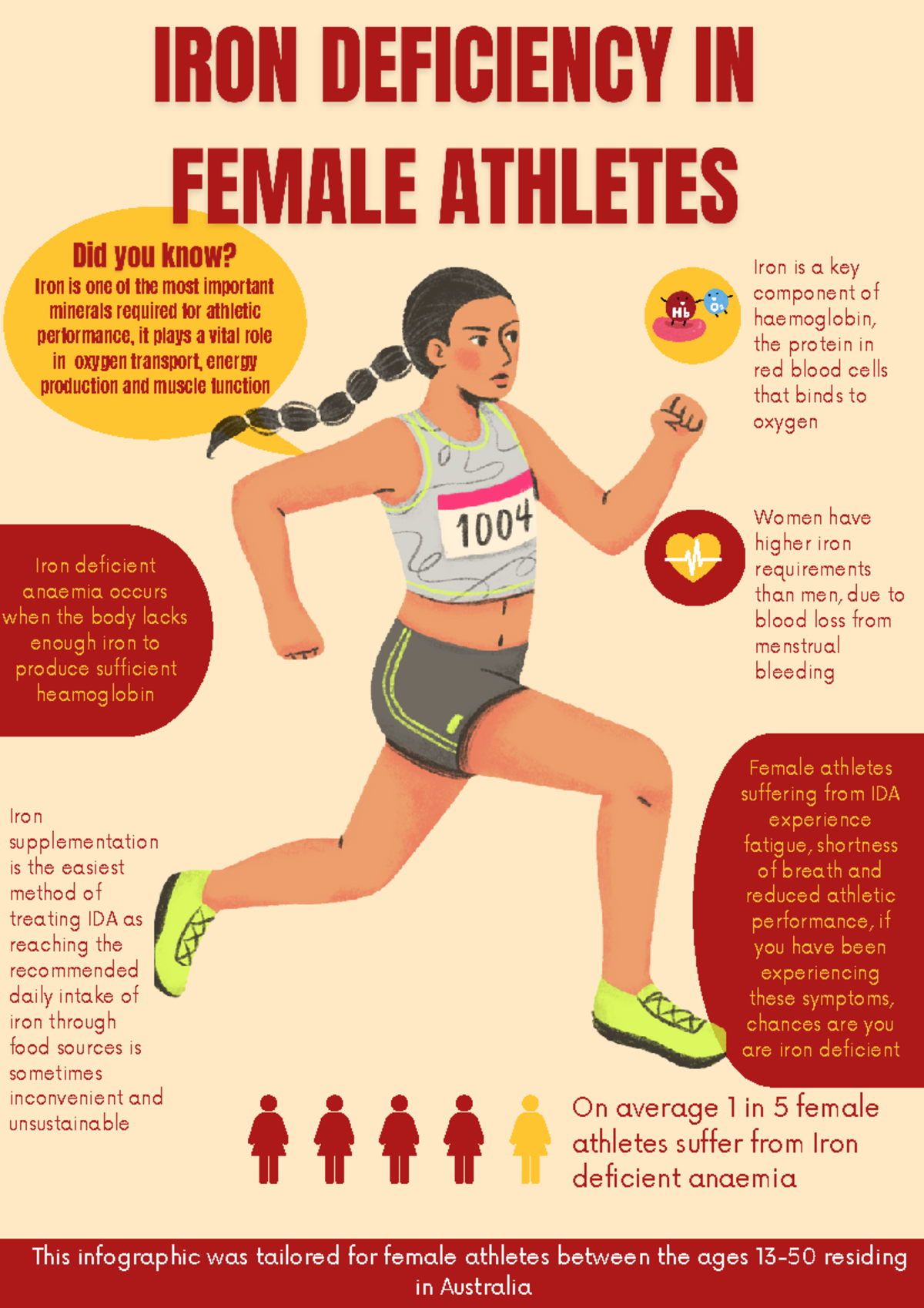Nutrition Infographic 33723311 - Iron supplementation is the easiest ...
