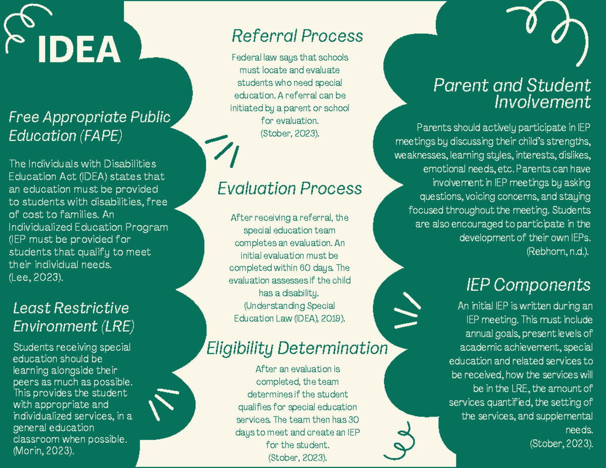 References - course material - IDEA Referral Process Eligibility ...