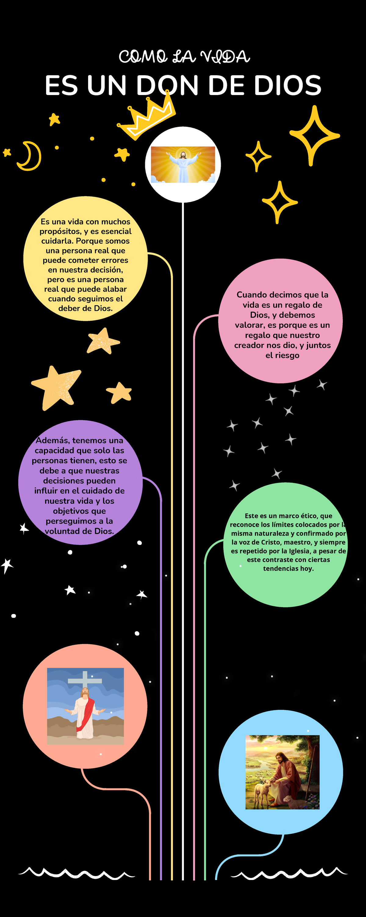 los Dones de Dios - ES UN DON DE DIOS COMO LA VIDA Es una vida con ...