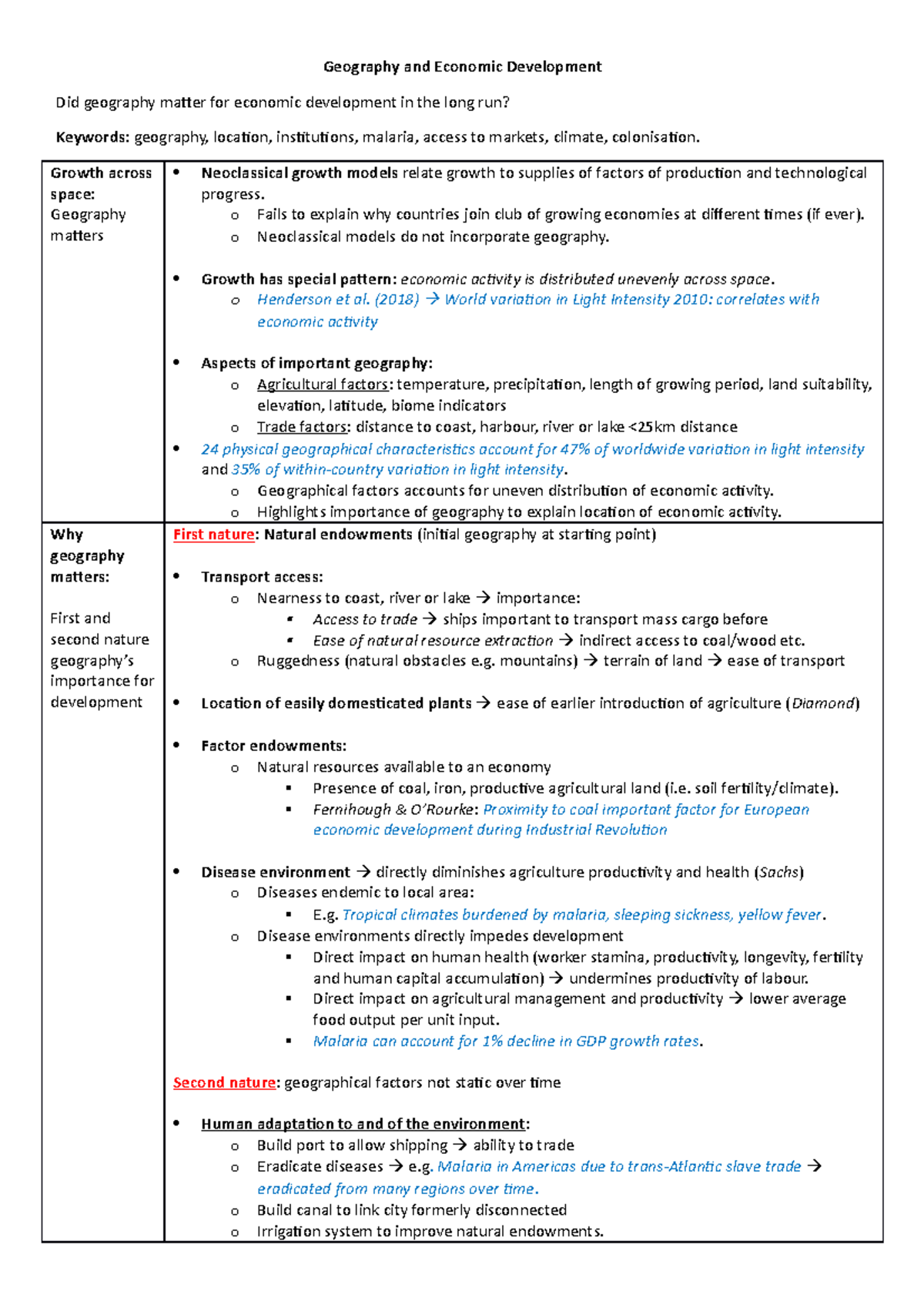 [Topic 16] Geography and Development - Geography and Economic ...