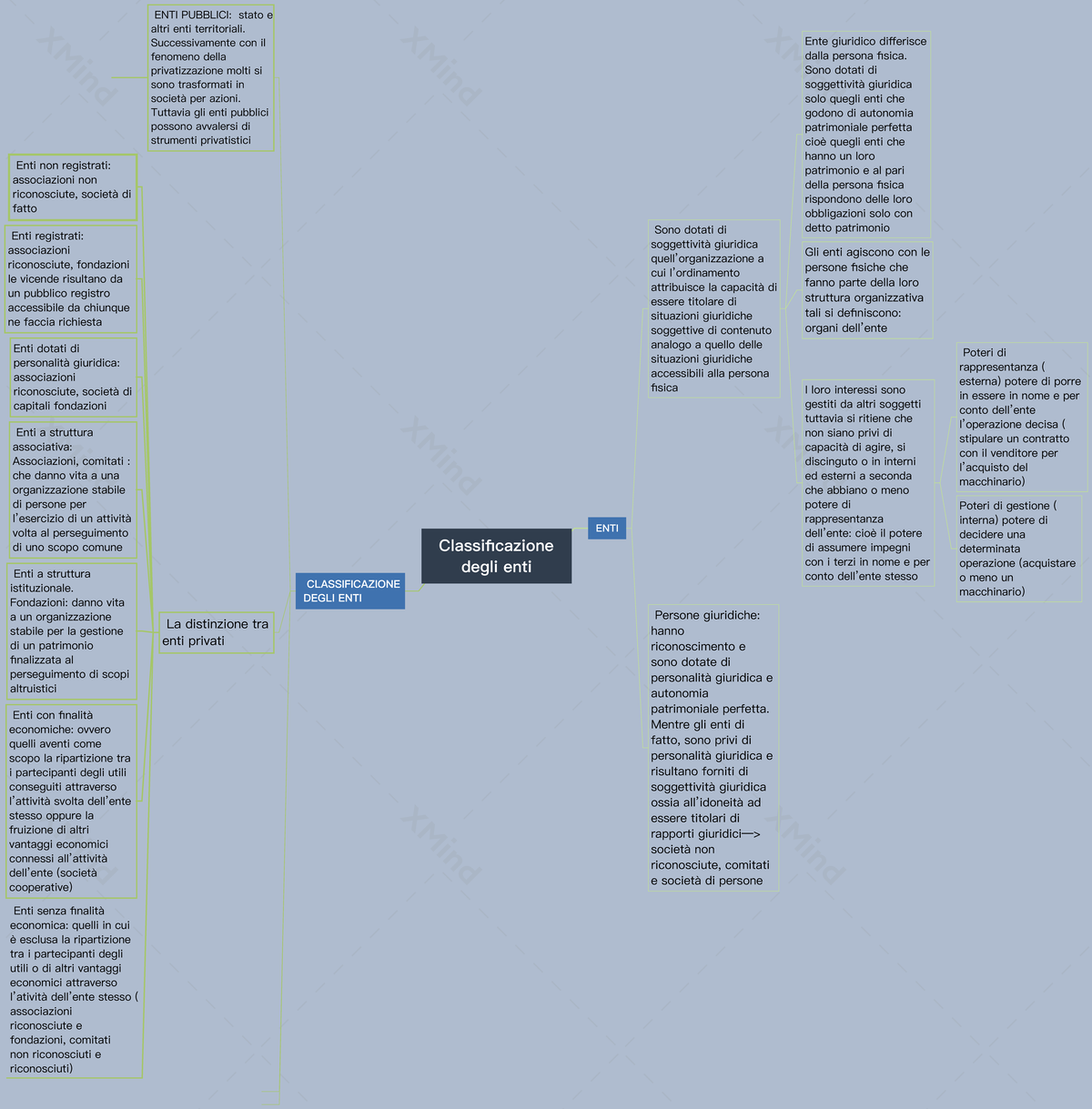 Argomento centrale privato - &ODVVLƉFD]LRQH GHJOL HQWL (17, 6RQR GRWDWL ...
