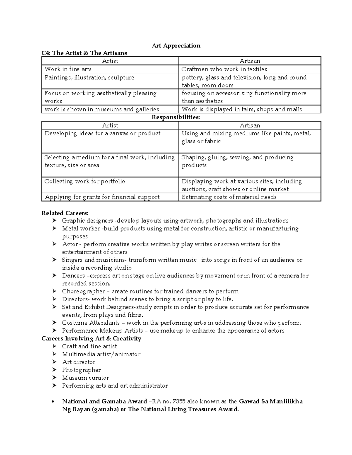 ART- Appre - Art Appreciation C4: The Artist & The Artisans Artist ...