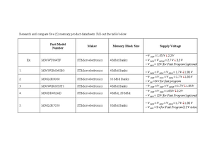 06-Task-Performance-1-ARG - Computer Engineering - +9 V D2 1N4148 + 50 K D1 33 F 16 V 1N4148 10 ...