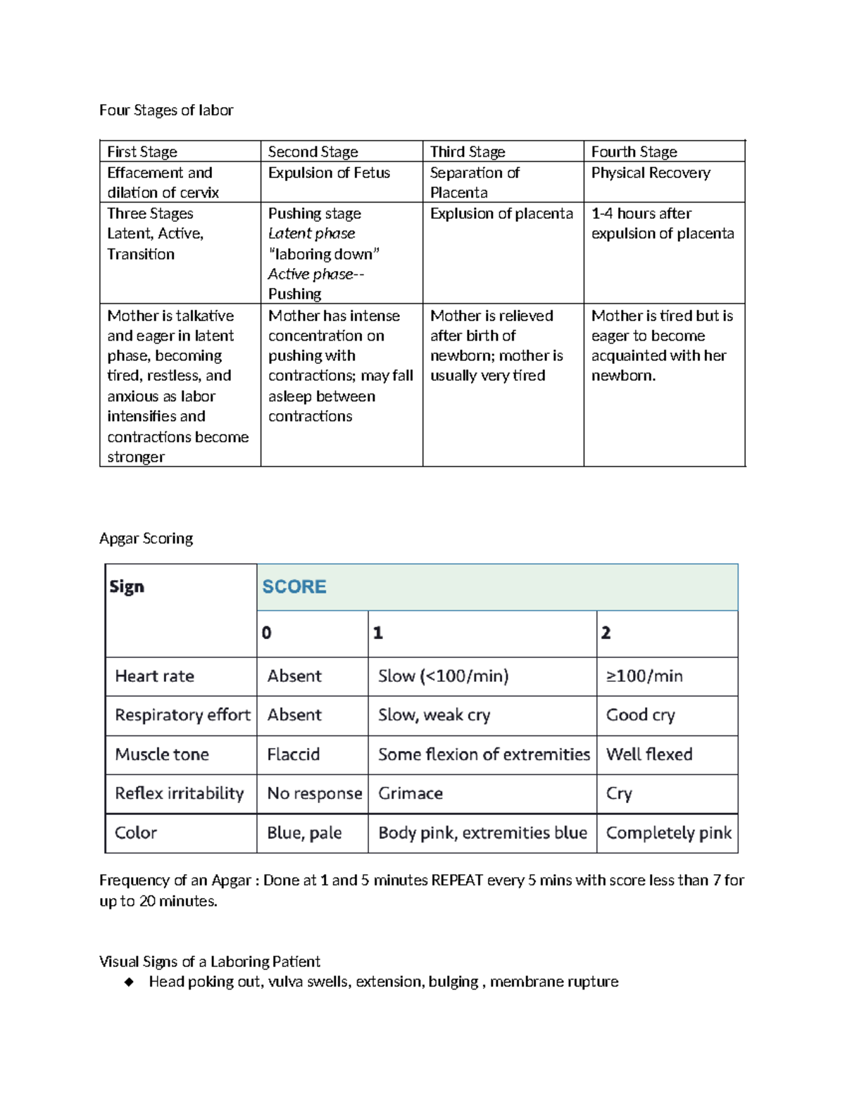 Final Review V - Maternity - Four Stages of labor First Stage Second ...