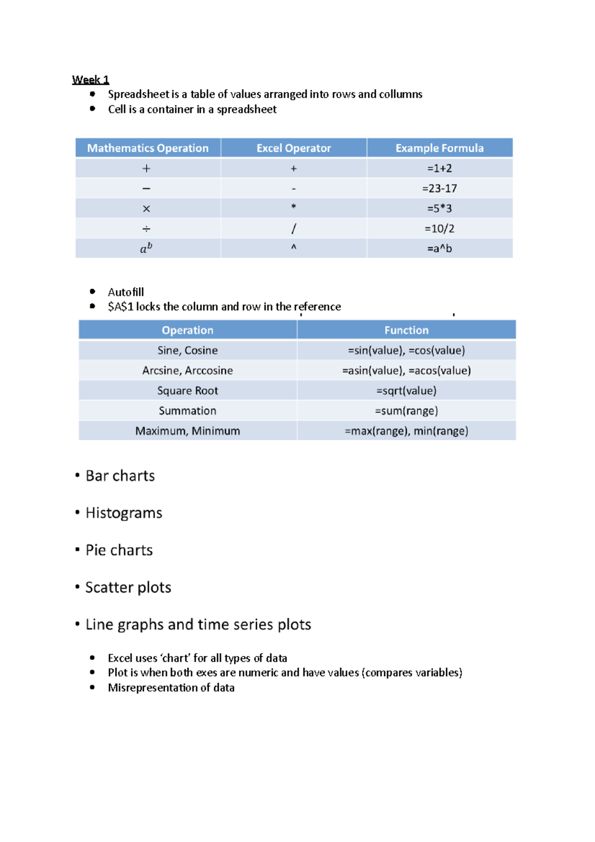 Test 1 notes for A NOT FUN SBJ - CP2013:03 - JCU - Studocu