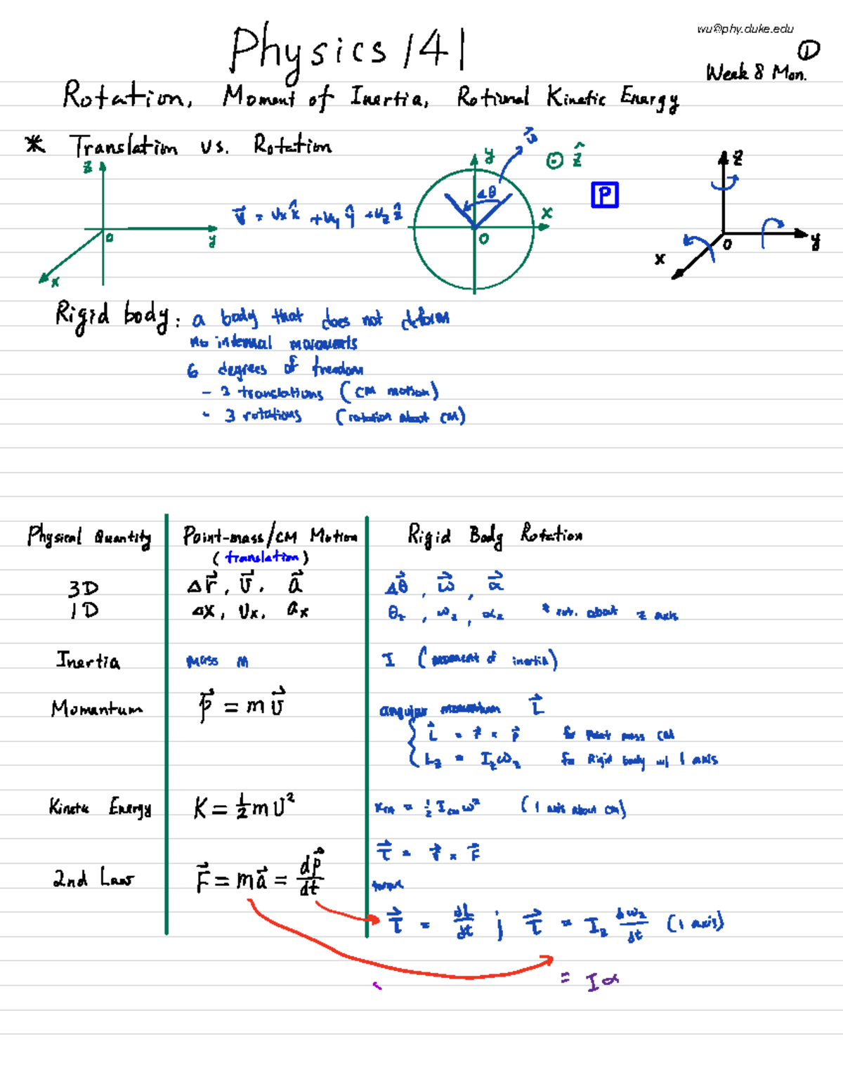 Week8Mon Ro OT In Class Notes outline - wu@phy.duke ####### Physics ...