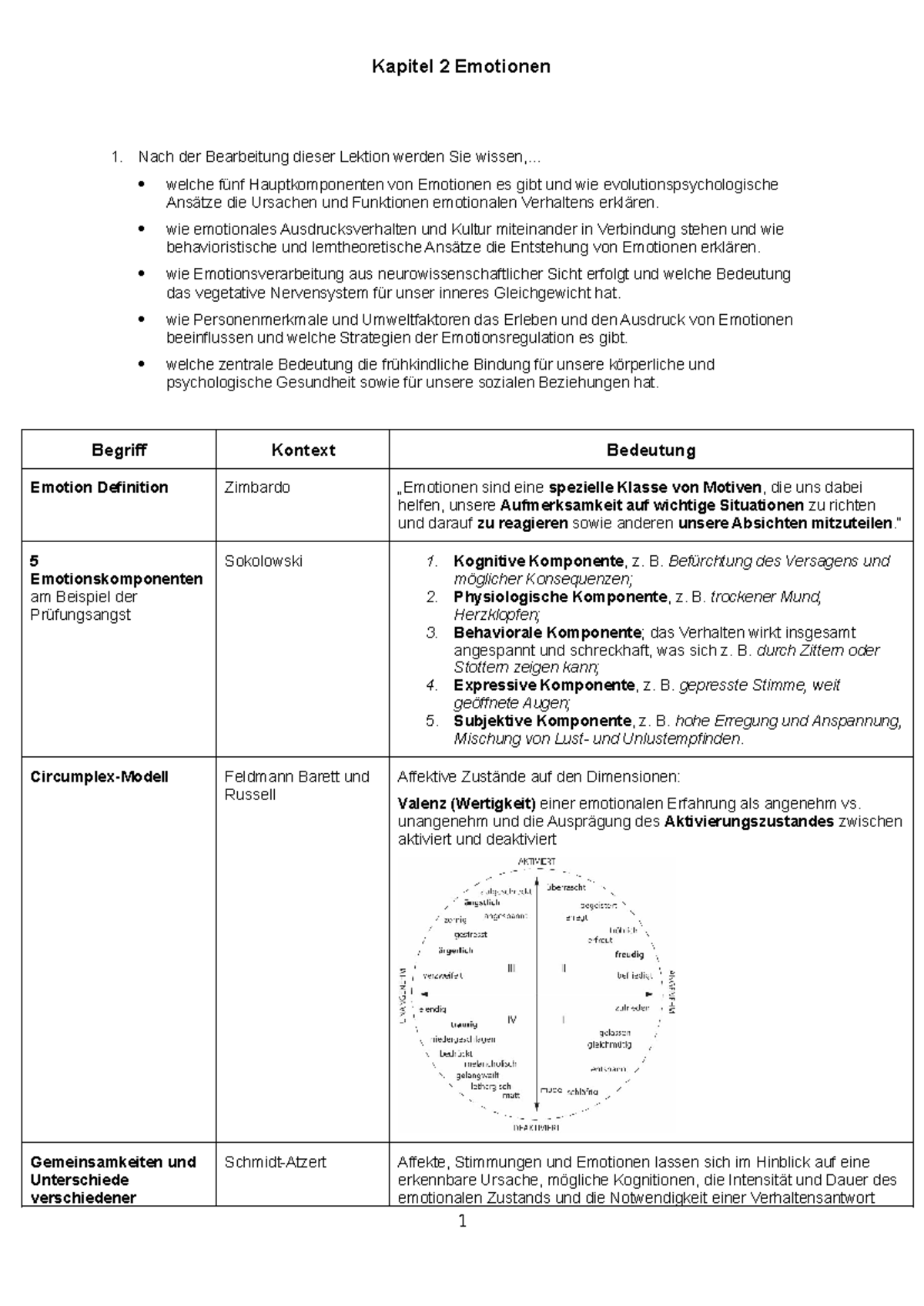 Kapitel 2 Emotionen - Zusammenfassung Allgemeine Psychologie: Lernen, Emotion, Motivation und ...