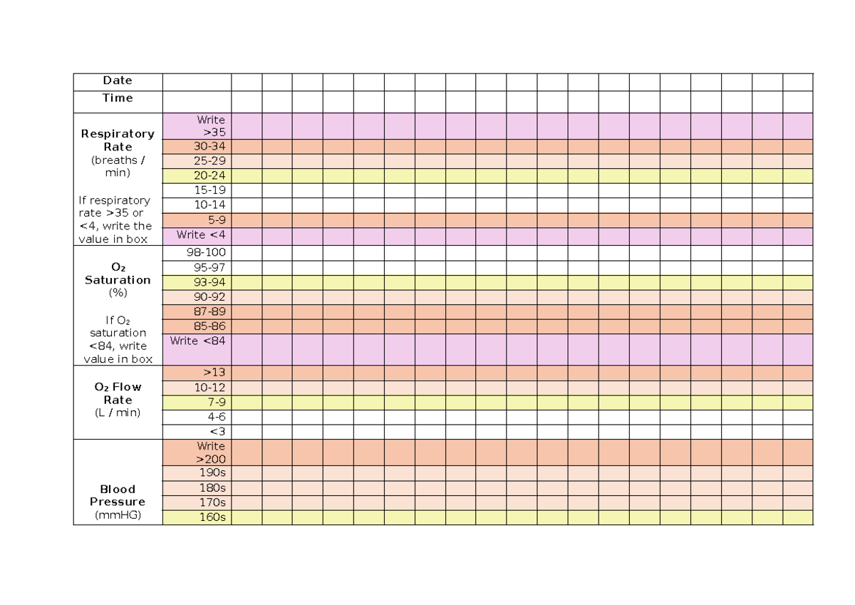 Uni resources - Date Time Respiratory Rate (breaths / min) If ...