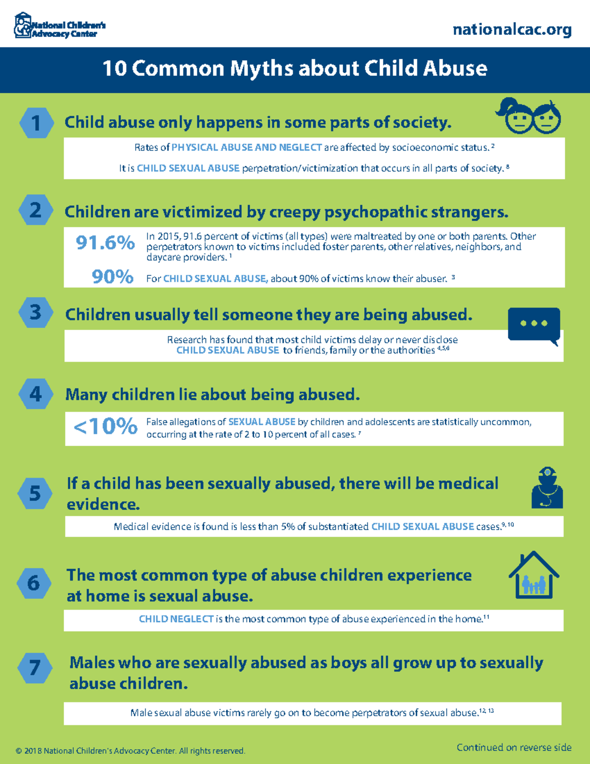 Final 10 Common Myths with References - 10 Common Myths about Child ...