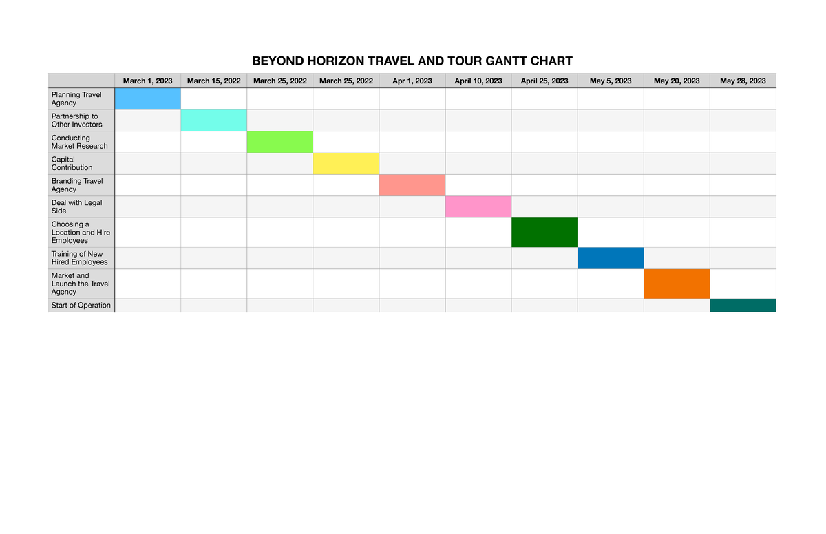 682841411 Gantt Chart 1 - BEYOND HORIZON TRAVEL AND TOUR GANTT CHART ...