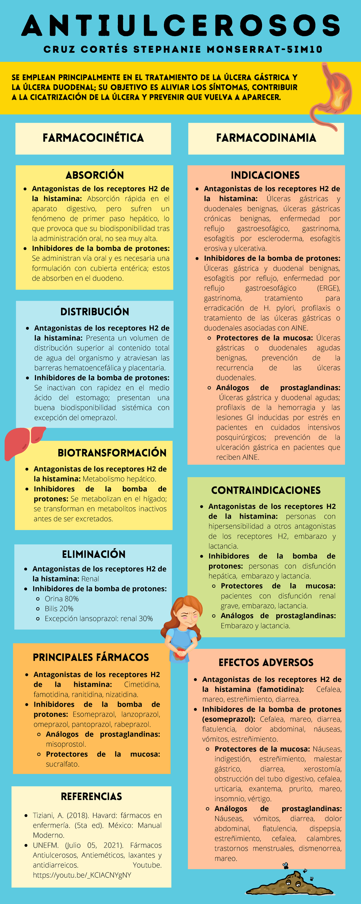 Antiulcerosos, Antisecretores Y Antiemé Ticos-CCSM - FARMACOCINÉTICA ...