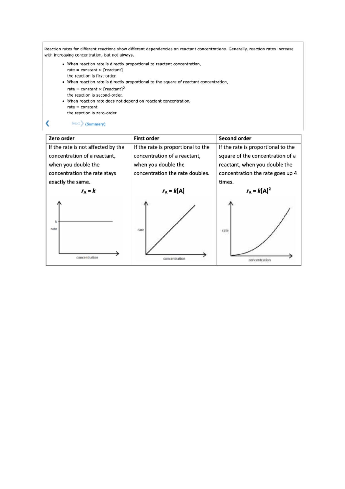 Chem rate - summary of reaction rates including different order graphs ...