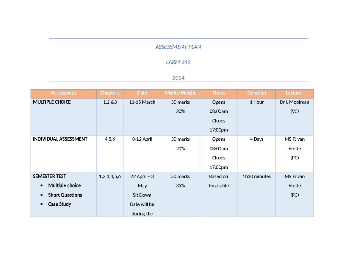 Assessment Plan - ASSESSMENT PLAN LARM 212 2024 Assessment Chapters ...