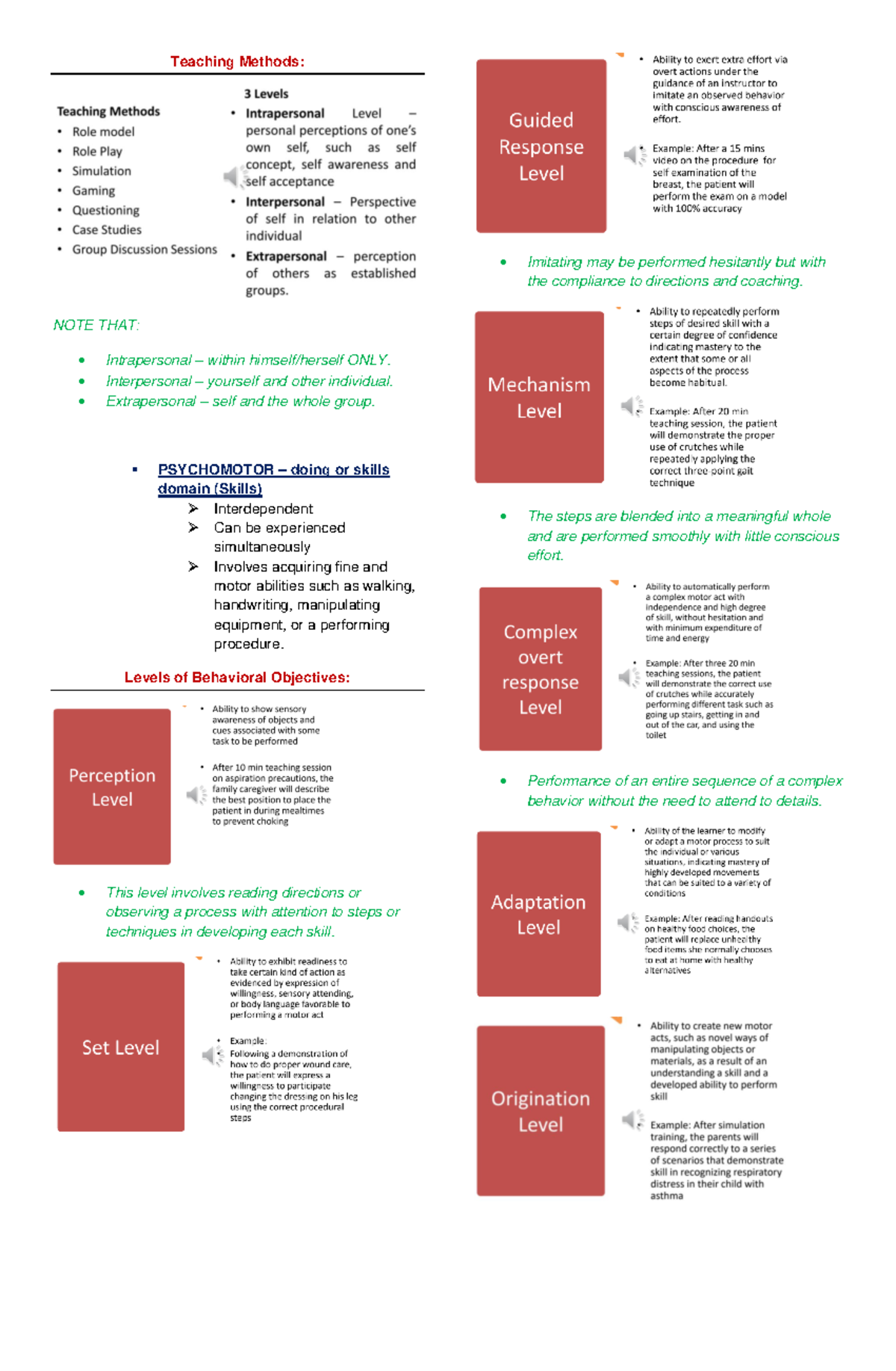 PART Method OF Objective - Teaching Methods: NOTE THAT: Intrapersonal ...