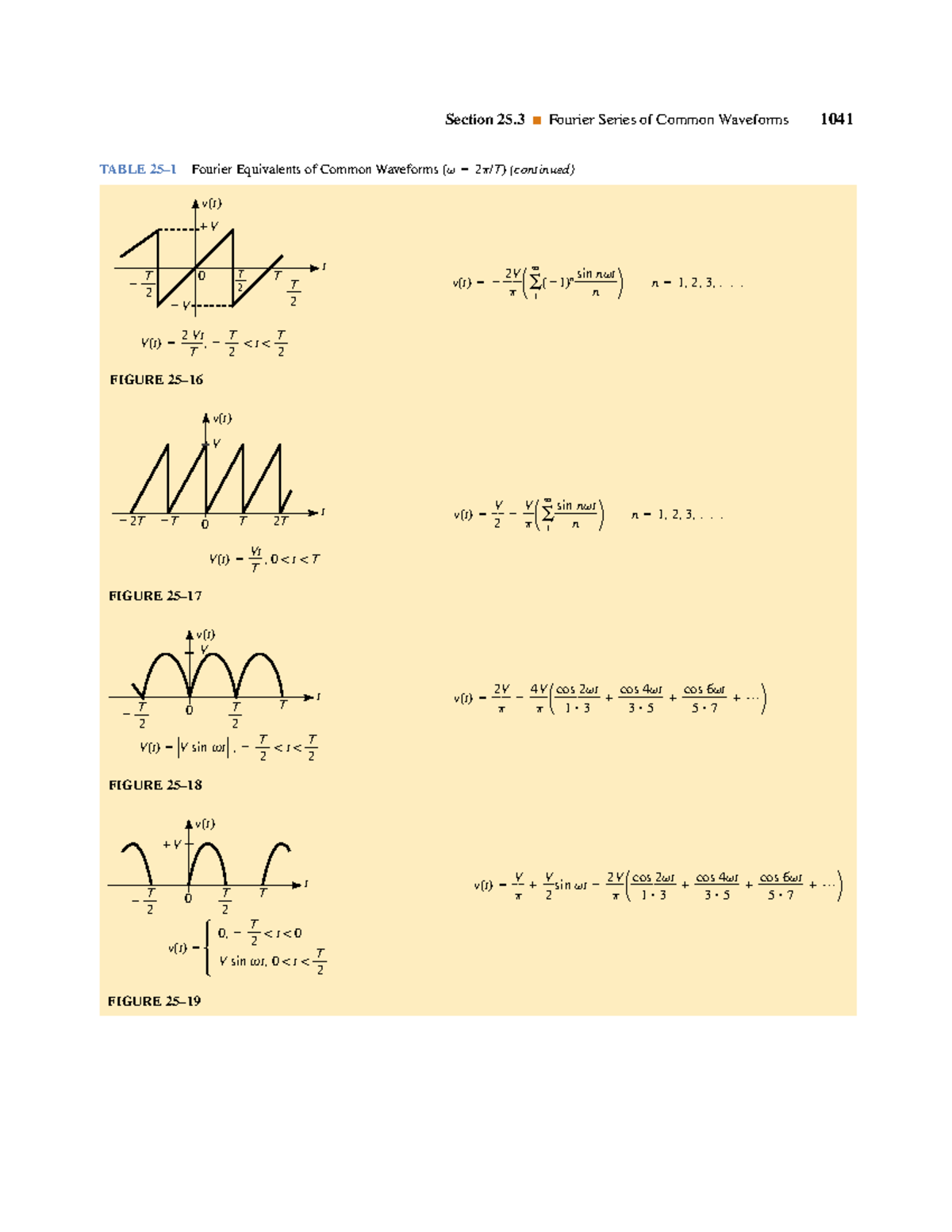 Circuit Analysis (93) - Section 25 Fourier Series of Common Waveforms ...
