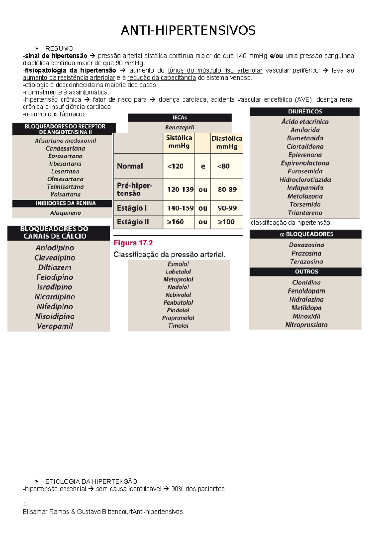 ANTI- Hipertensivos - Resumo Farmacología básica y clínica - ANTI ...