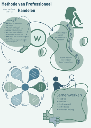 Voorbeeld poster 22-23 - Intuitive practitioner Clinical scientist ...