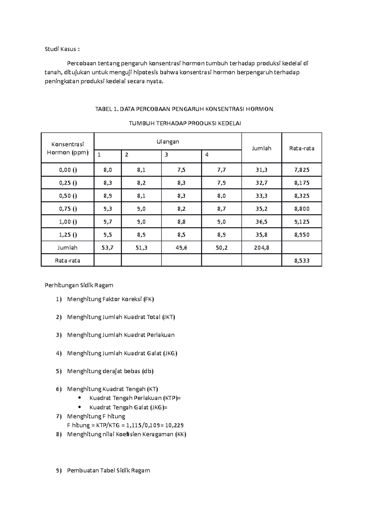 Studi Kasus Rancob - Studi Kasus : Percobaan tentang pengaruh konsentrasi hormon tumbuh terhadap ...