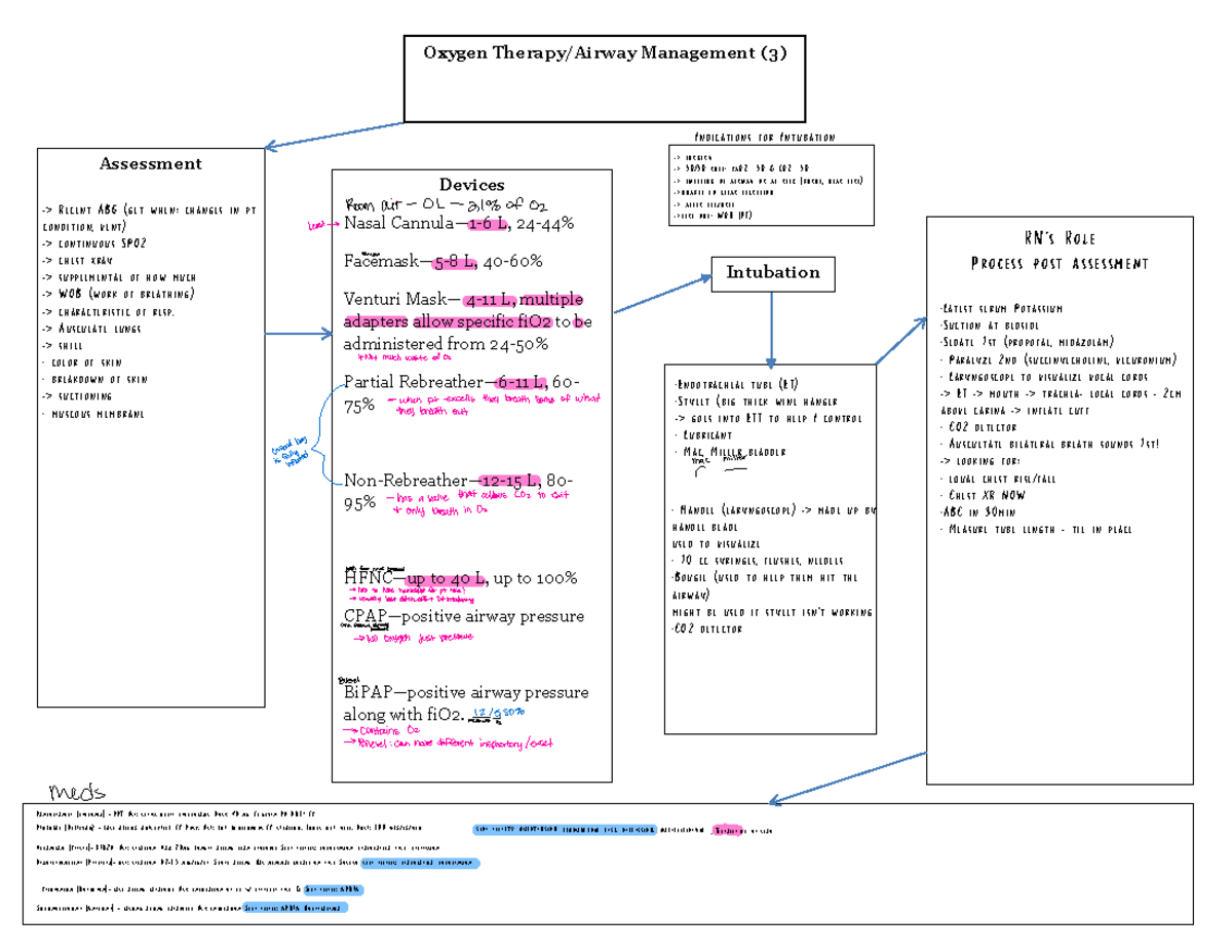 Mechanical Ventilation Student - Assessment Devices Nasal Cannula—1-6 L ...