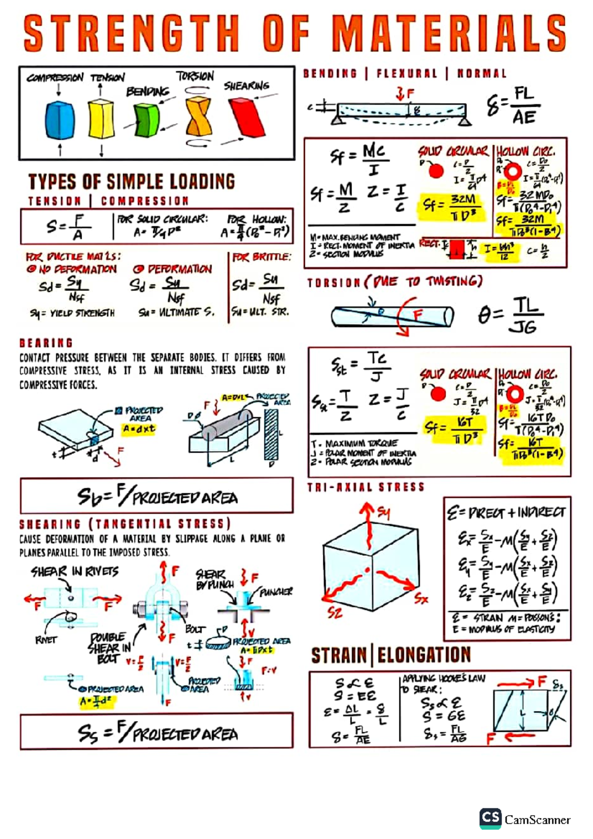 Strength of Materials - Copy - Copy - BS-Mathematics - CamScanner ...