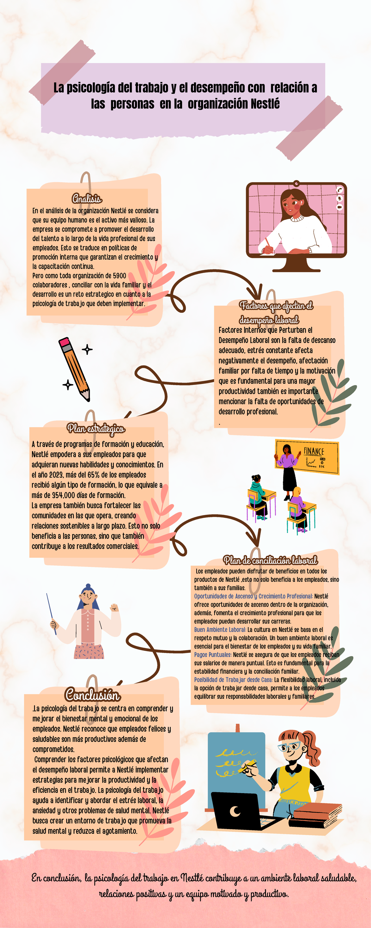 Infografia psicologia del trabajo - AnalisisAnalisis Factores que afectan el desempeño laboral ...