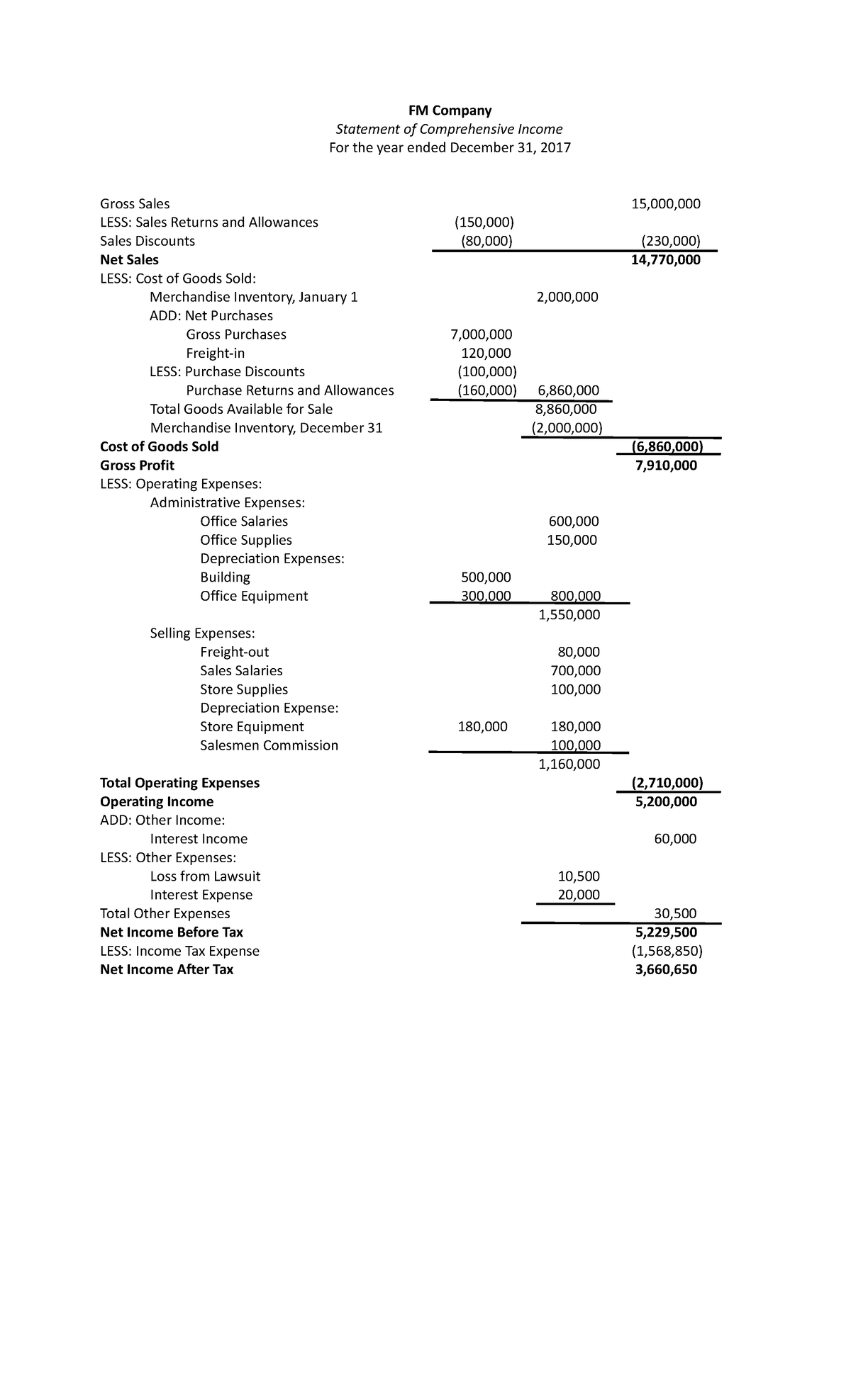 FM Company - FINANCIAL MANAGEMENT PRACTICE MATERIAL - FM Company ...