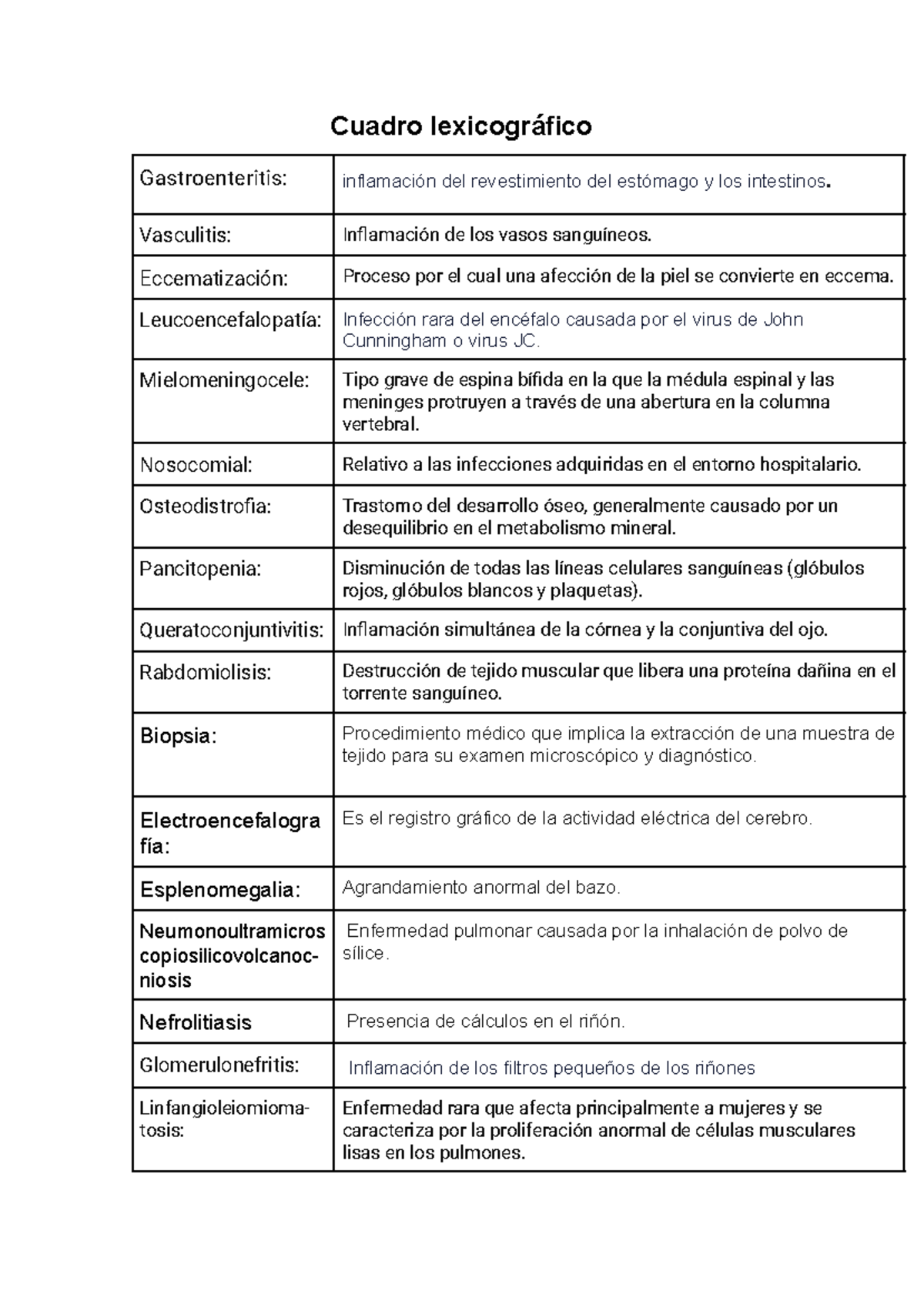 Cuadro lexicográfico - guyt - Cuadro lexicográfico Gastroenteritis ...