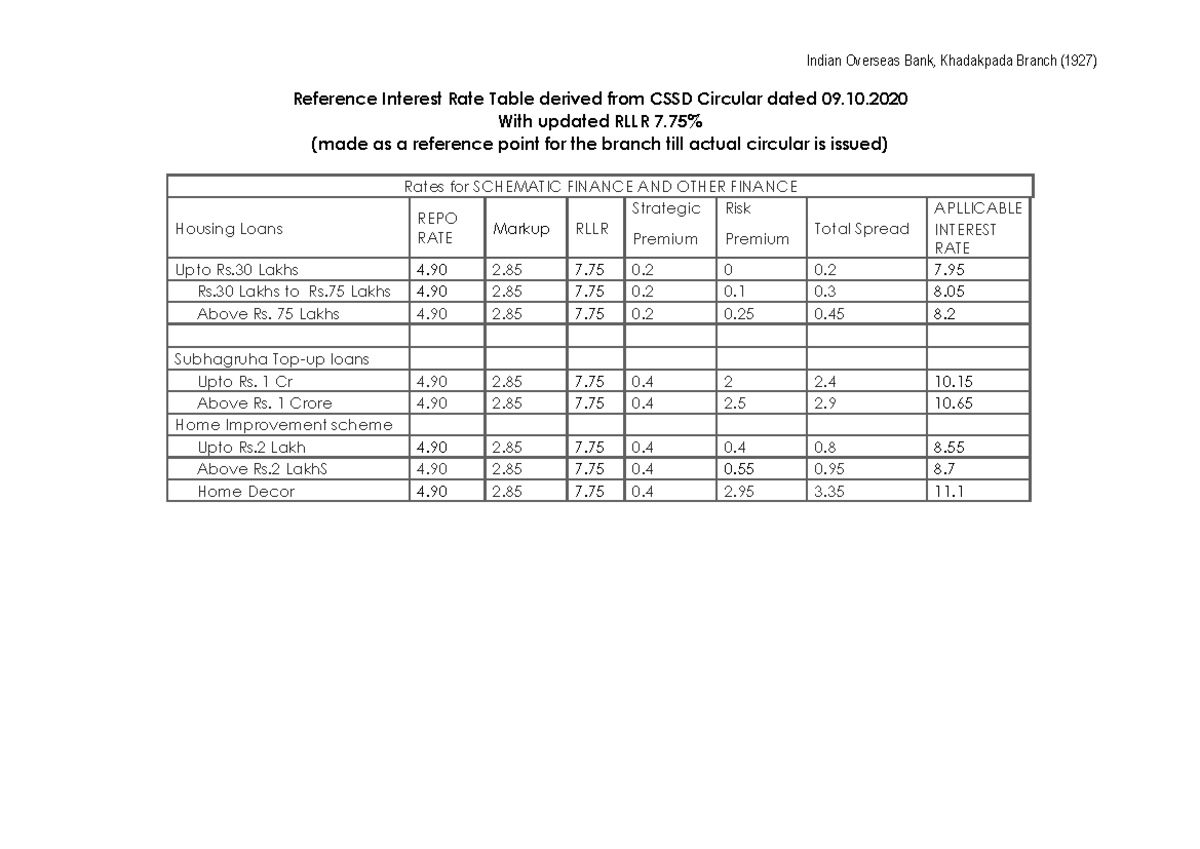 7.75 RLLR Converted Interest Rates for Khadakpada Branch - Reference ...