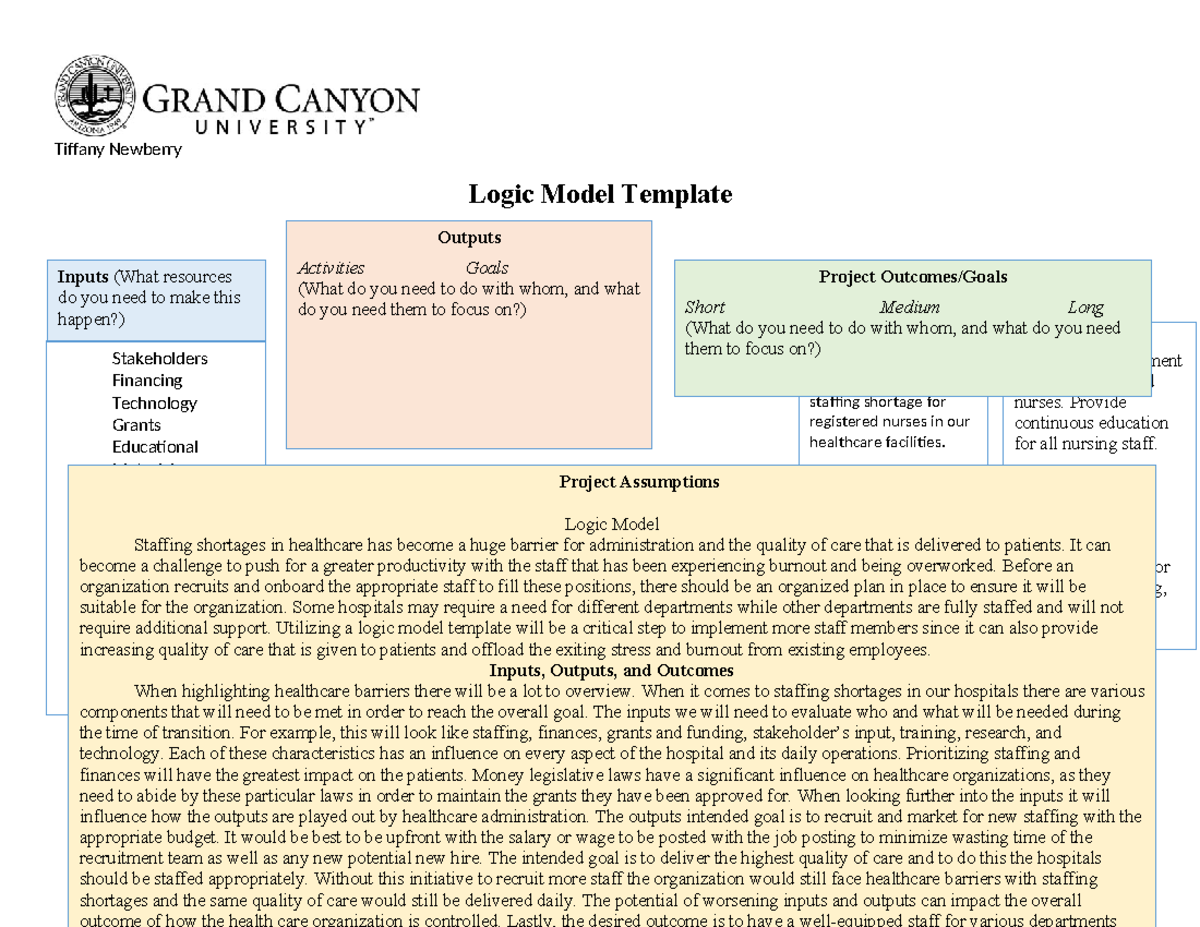 HLT 364 RS Logic Model Template - Tiffany Newberry Logic Model Template ...