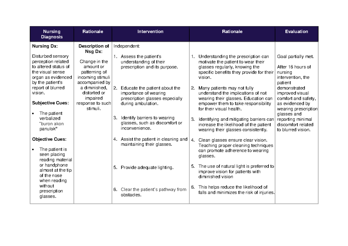 NCP COP CASE Analysis 1 - Example only of NCP for odler person ...