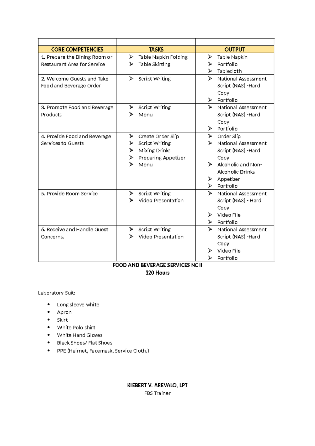 Tasks TO BE Accomplished - CORE COMPETENCIES TASKS OUTPUT Prepare the ...