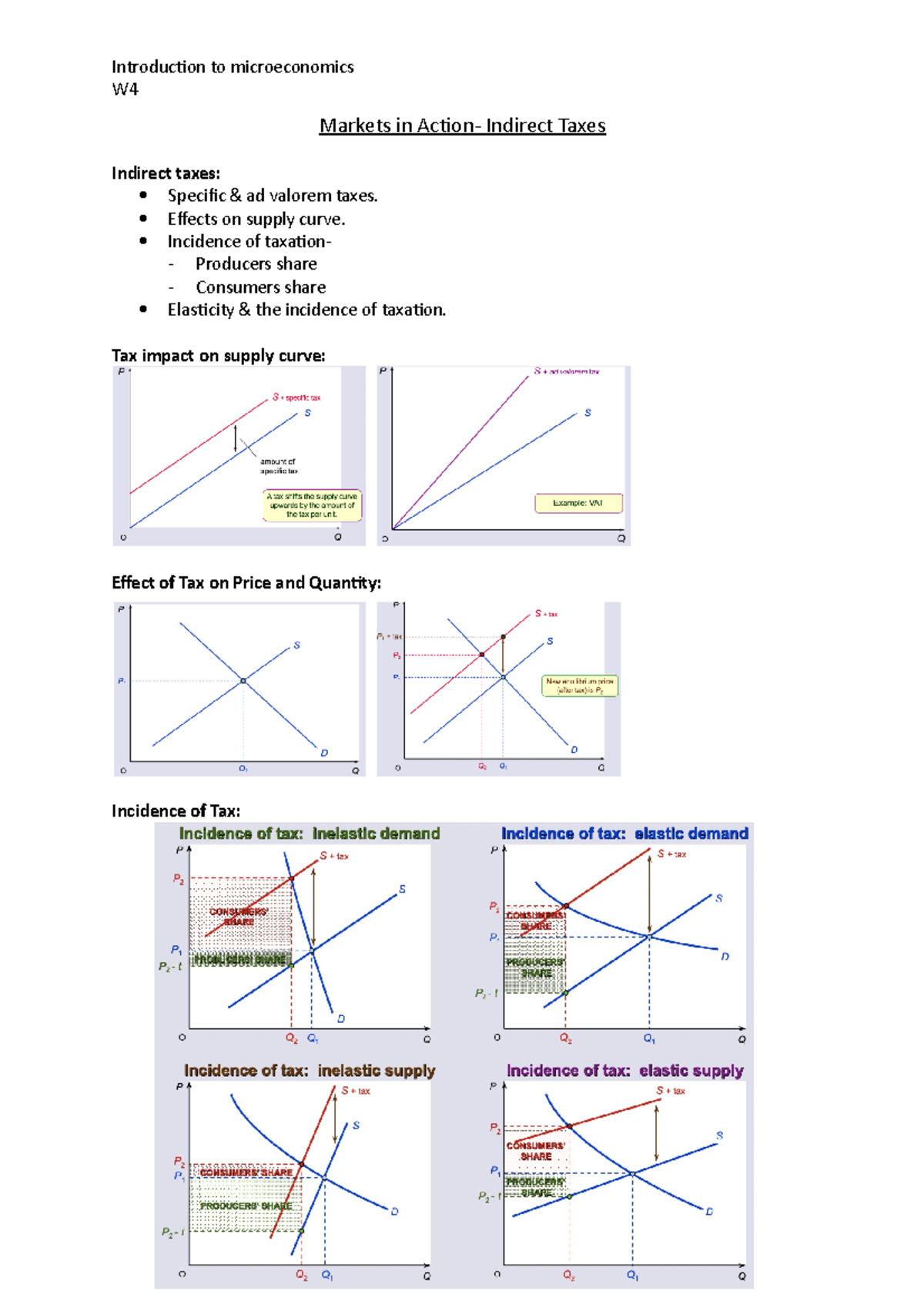 introduction to microeconomics - W Markets in Action- Indirect Taxes ...