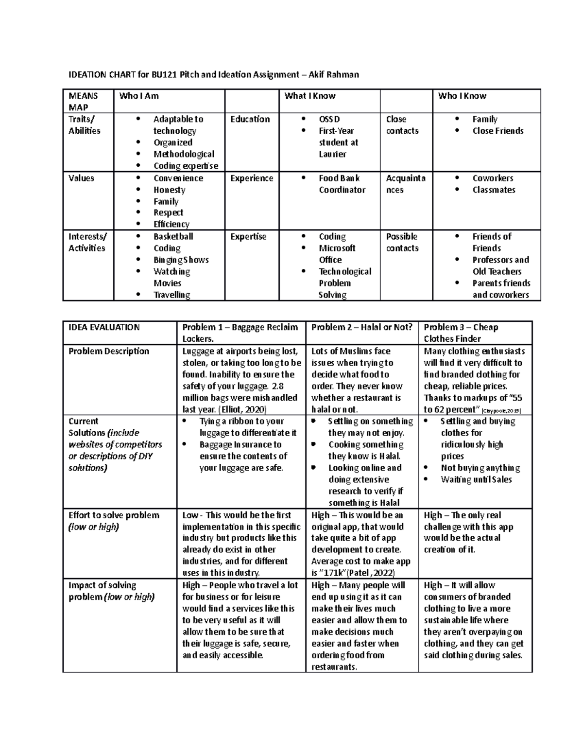 Ideation Chart - IDEATION CHART for BU121 Pitch and Ideation Assignment ...