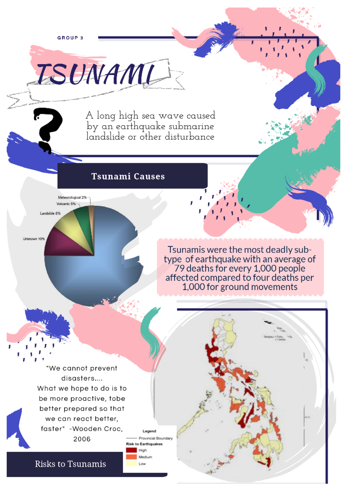 DRRR Group 3 - zxcasd - Entrepreneurial Nursing - Studocu