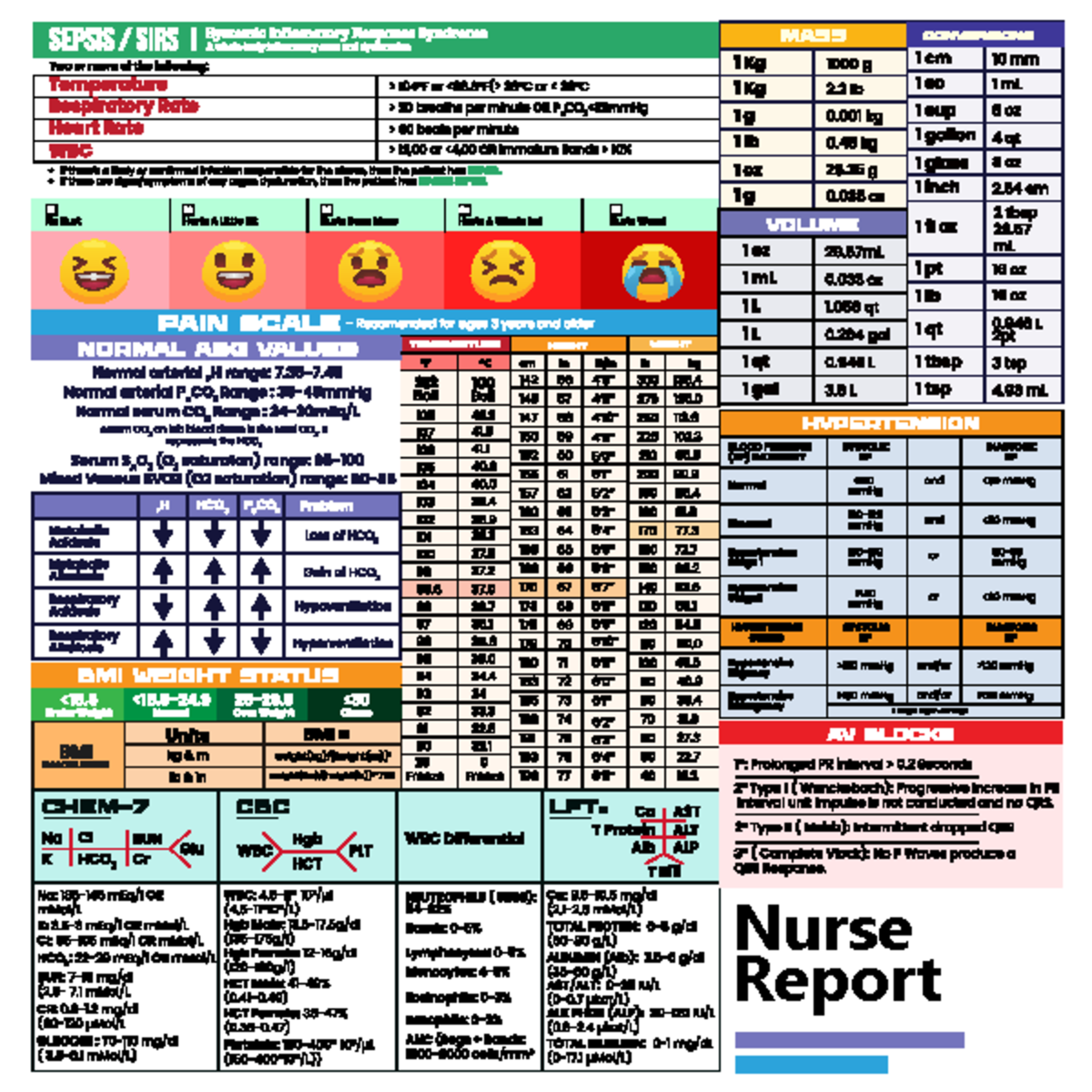 Nurse Handoff Notes内页改 - SEPSIS SIRS I Systemic Inflamatory Response ...