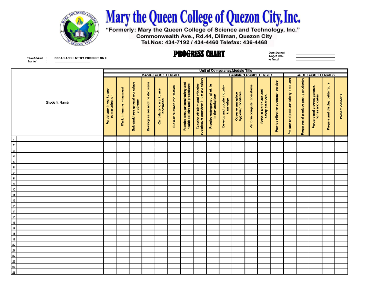 Progress Charts NC II Bread AND Pastry Products NC II - 1 2 3 4 5 6 7 8 ...