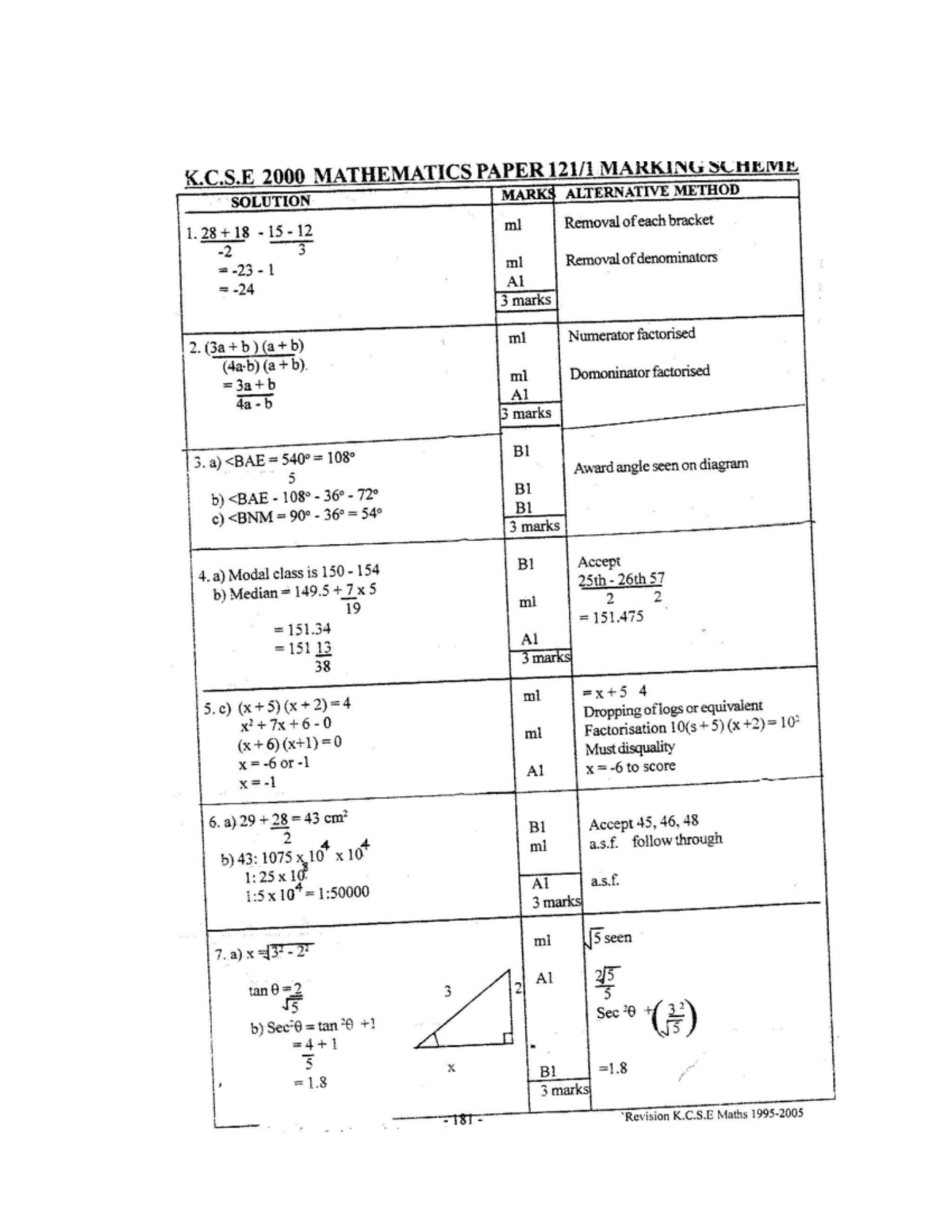 Kcse paper 1 revision - K.C.S MATHEMATICS PAPER MARKING SCHEME SOLUTION ...
