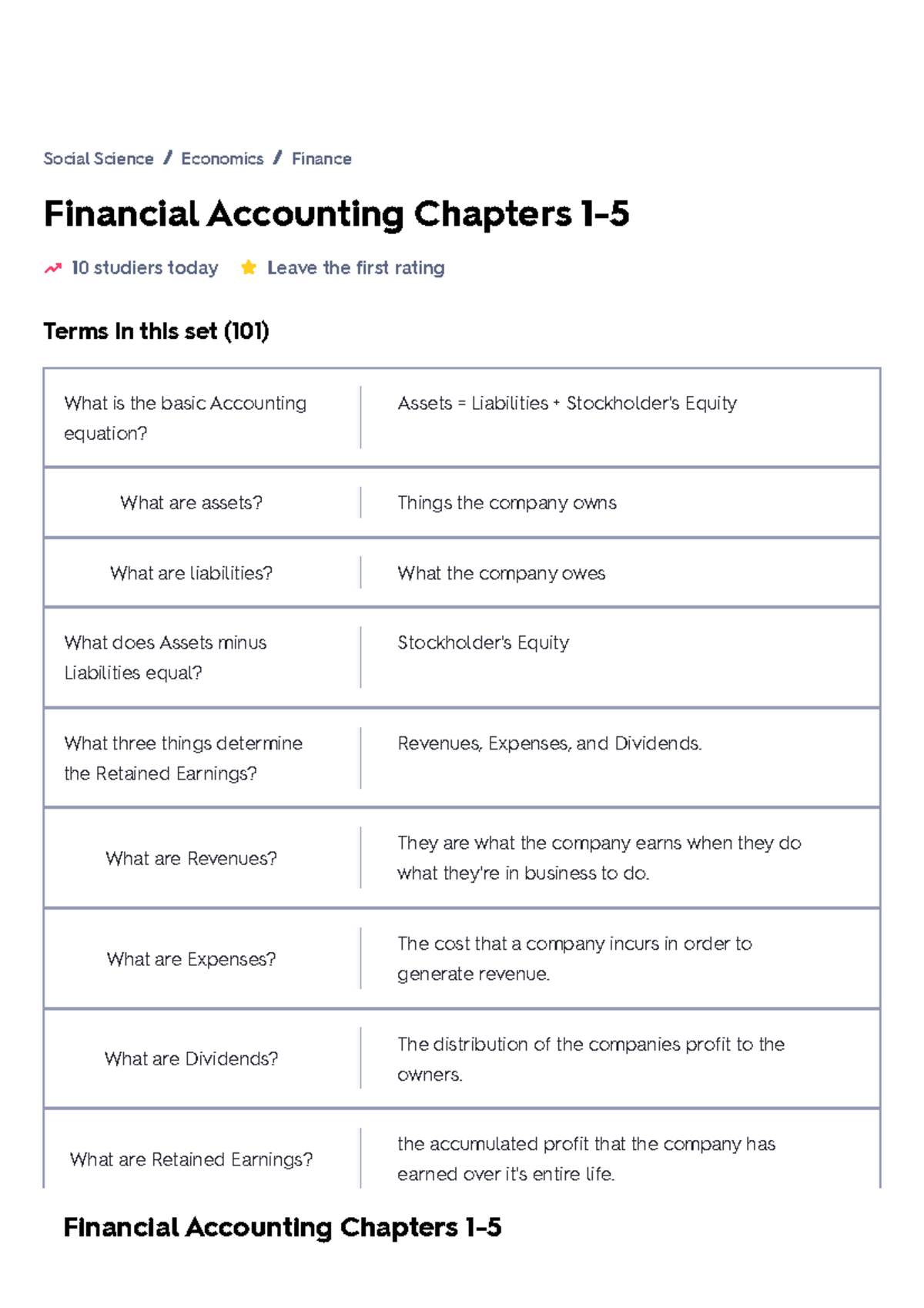 Financial Accounting Chapters 1-5 Flashcards - Financial Accounting Chapters 1- 10 studiers ...