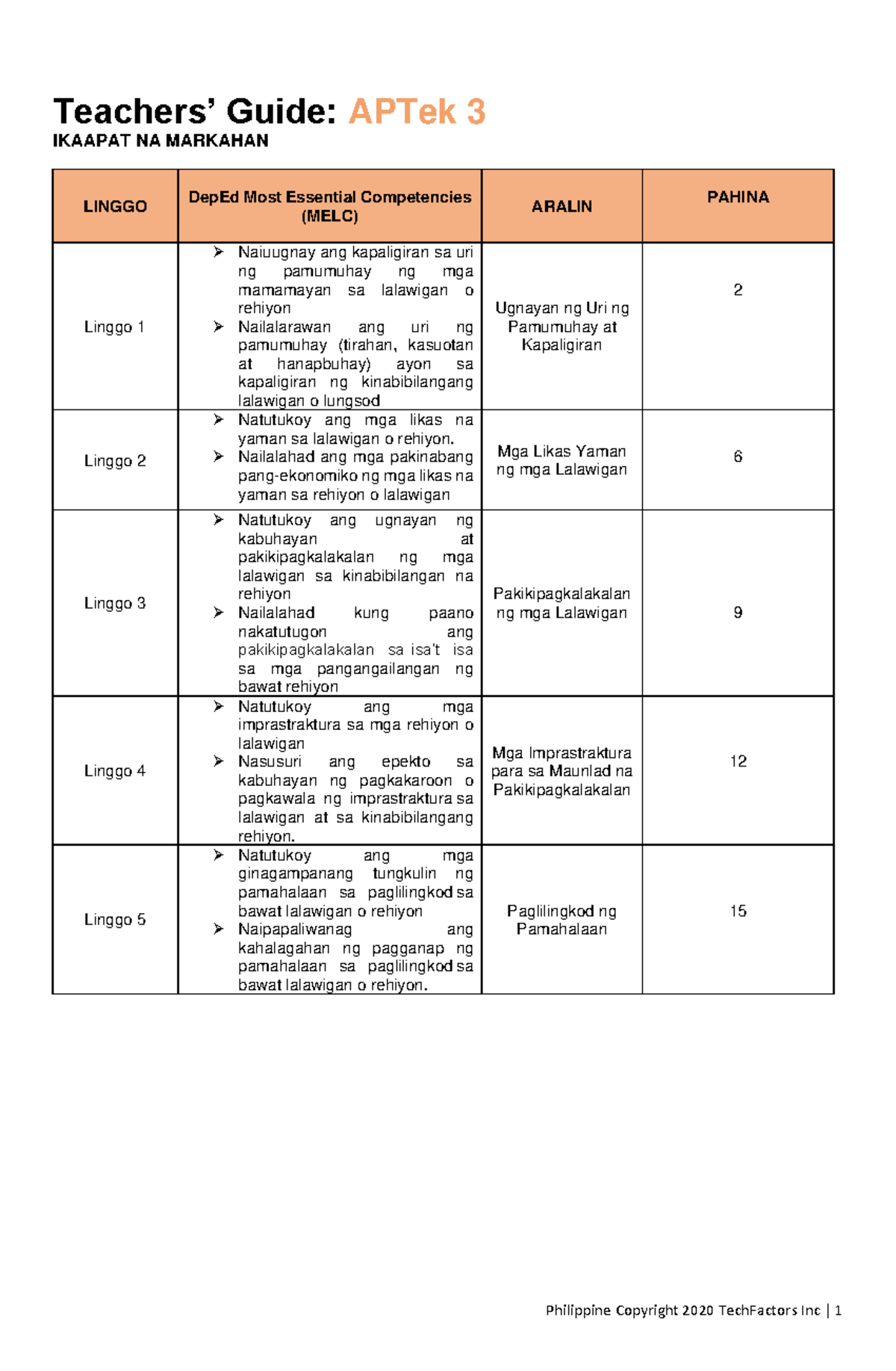 AP3-Quarter 4-TG (LPs) - Teachers9 Guide: APTek 3 IKAAPAT NA MARKAHAN LINGGO DepEd Most ...
