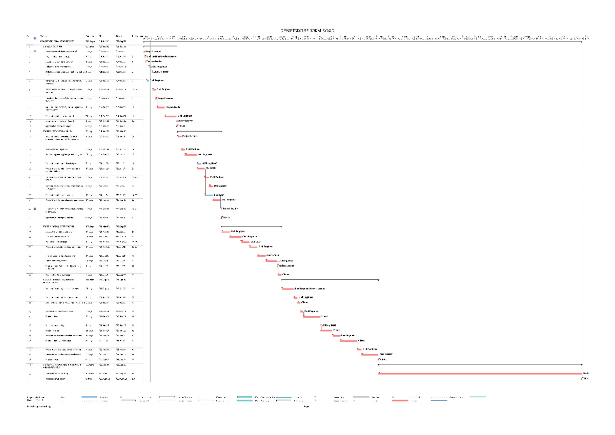 Dewetsdorp Road - Rakesh - ID Task Name Duration Start Finish ...