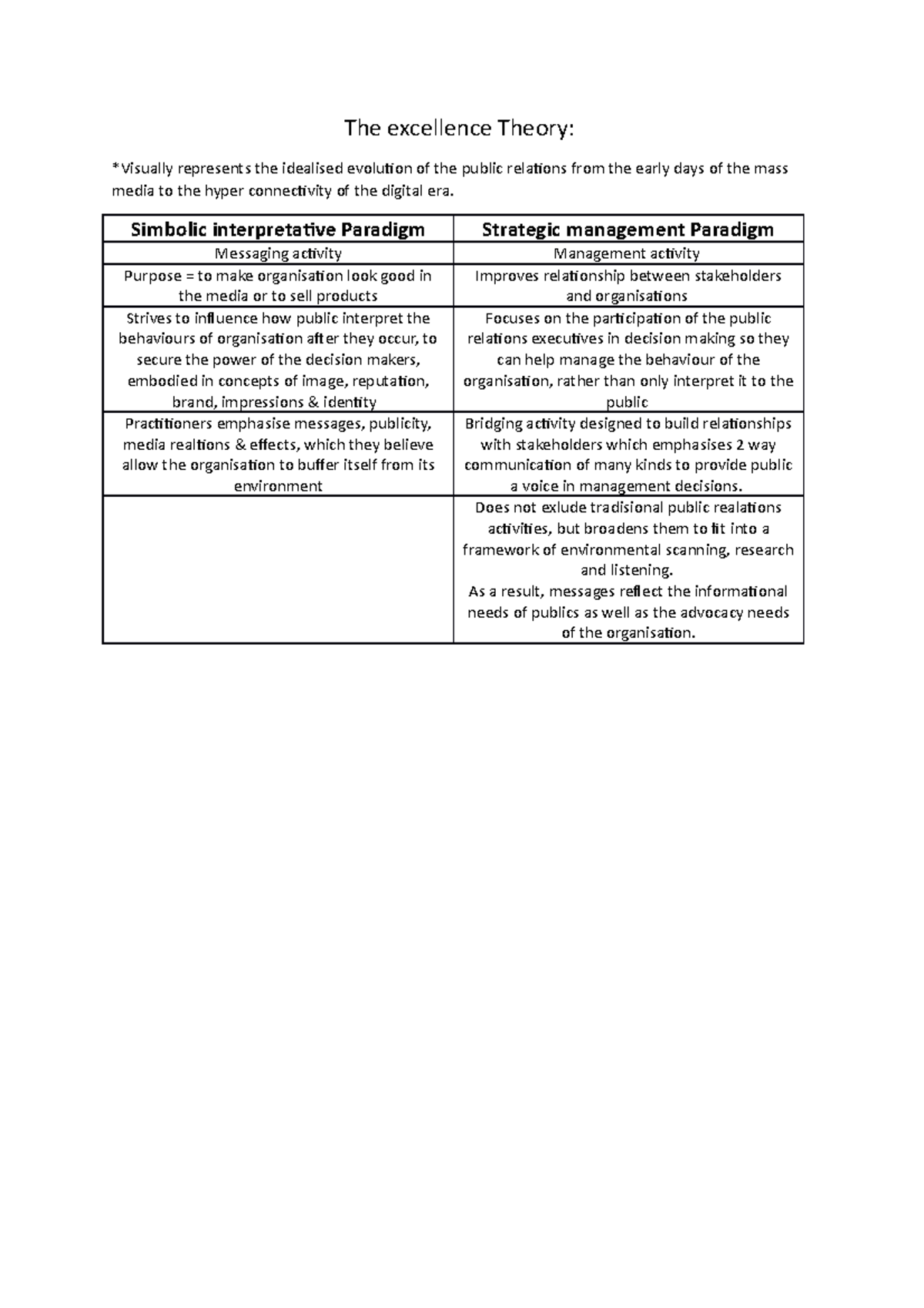 The excellence Theory - Summary of the classes, book and other ...