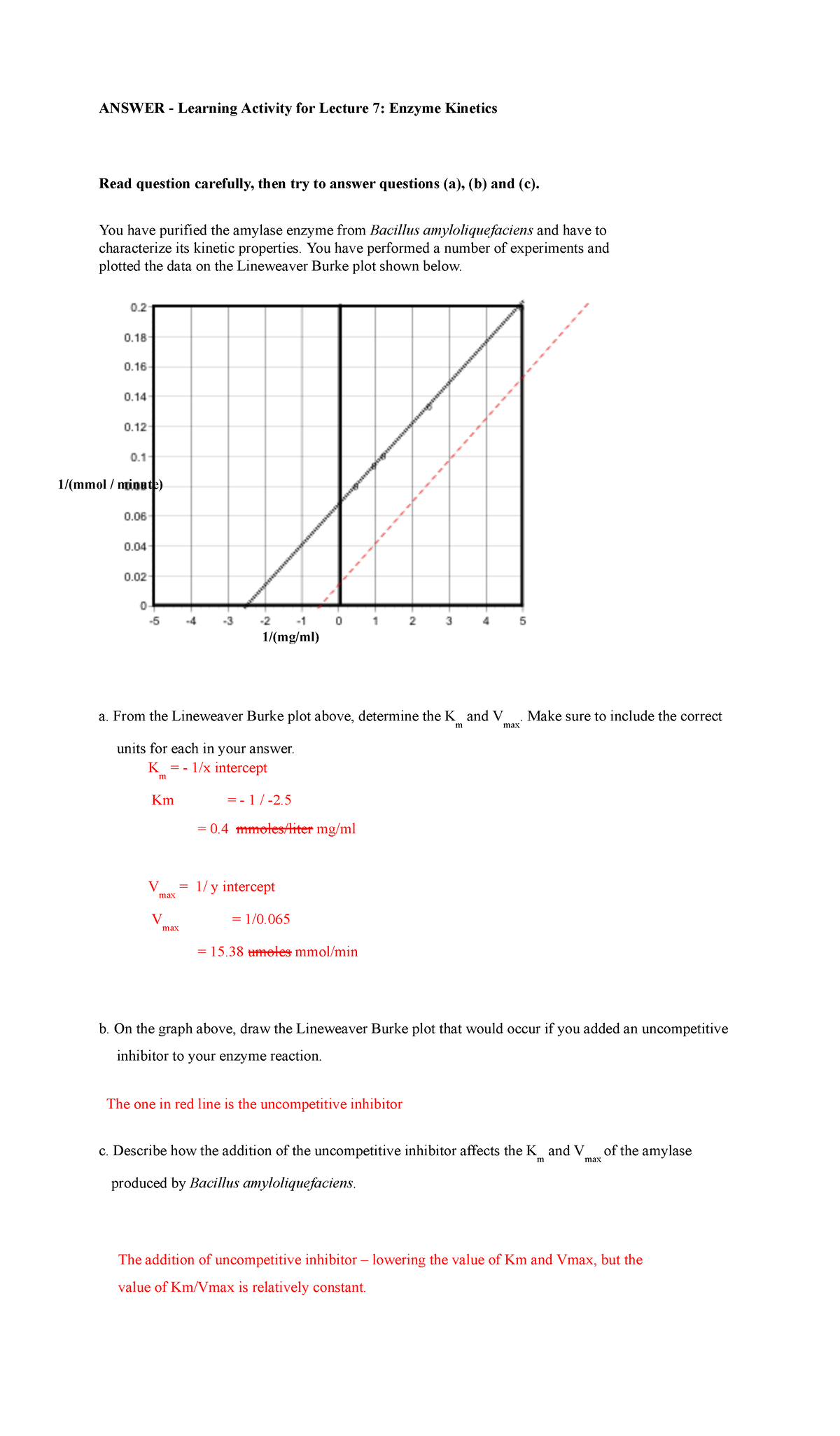 Answer-Learning Activity for Enzymes Kinetics (updated 4Dec2023) - ANSWER - Learning Activity ...