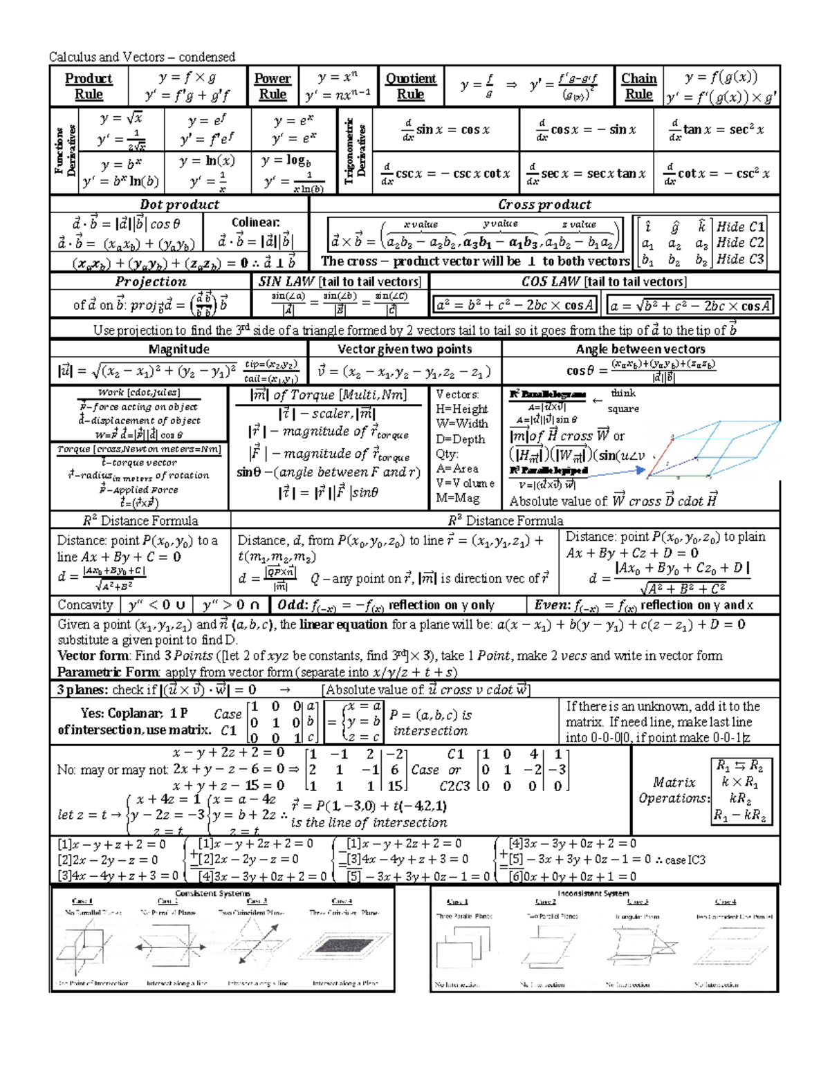 Calculus and Vectors – condensed - Calculus and Vectors – condensed ...
