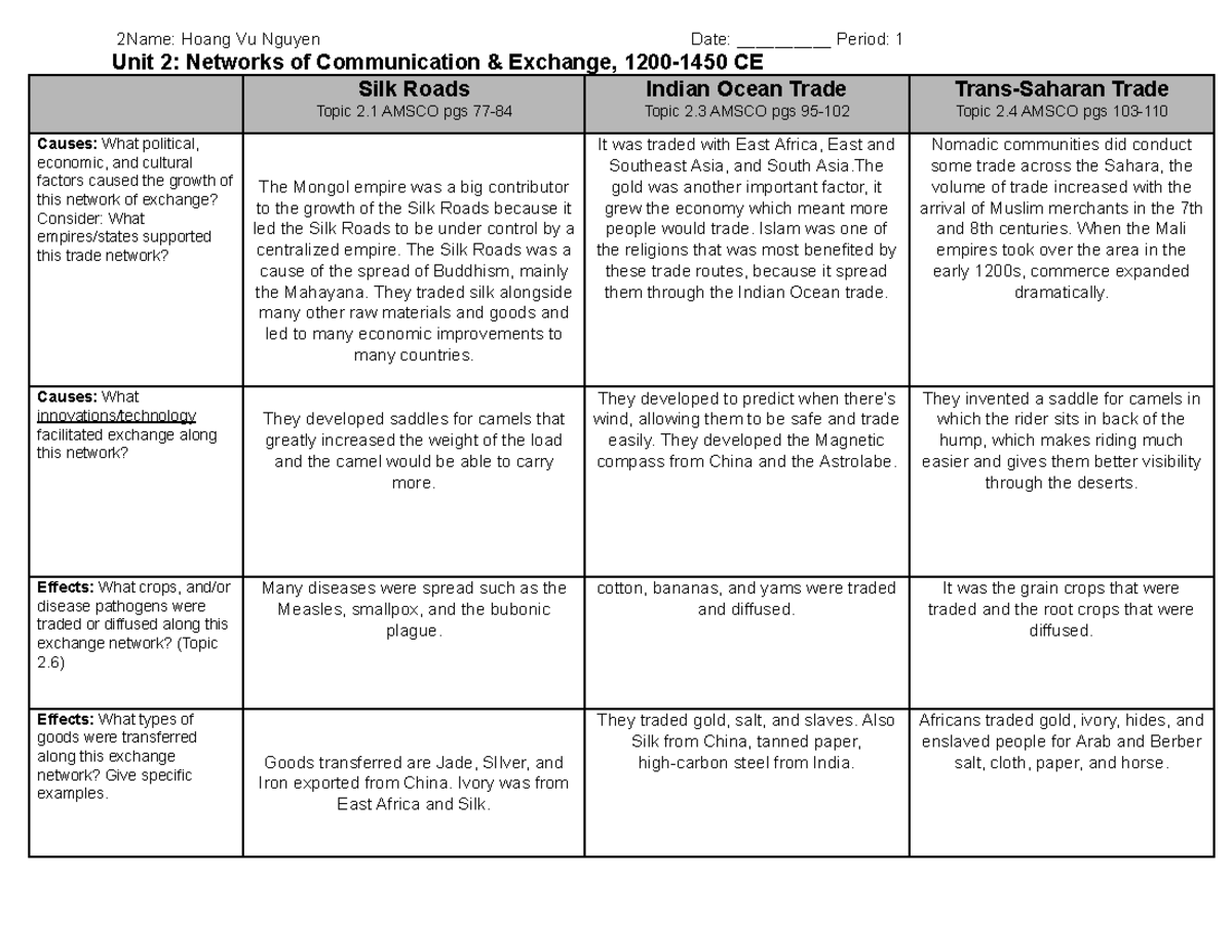 Copy of Unit 2 Trade Routes Graphic Organizer - 2Name: Hoang Vu Nguyen ...