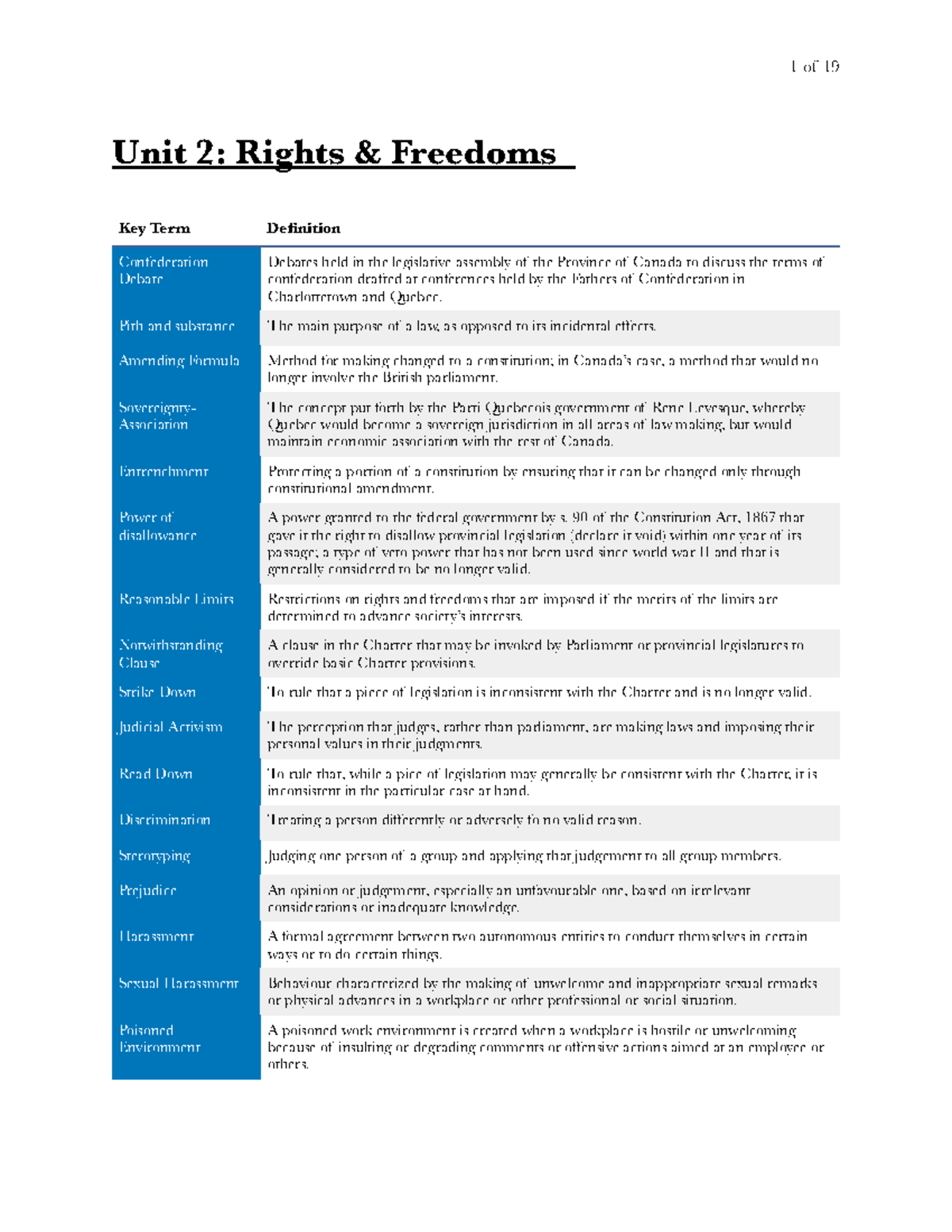 Law Unit 2 - Rights & Freedoms Review - Unit 2: Rights & Freedoms Key ...